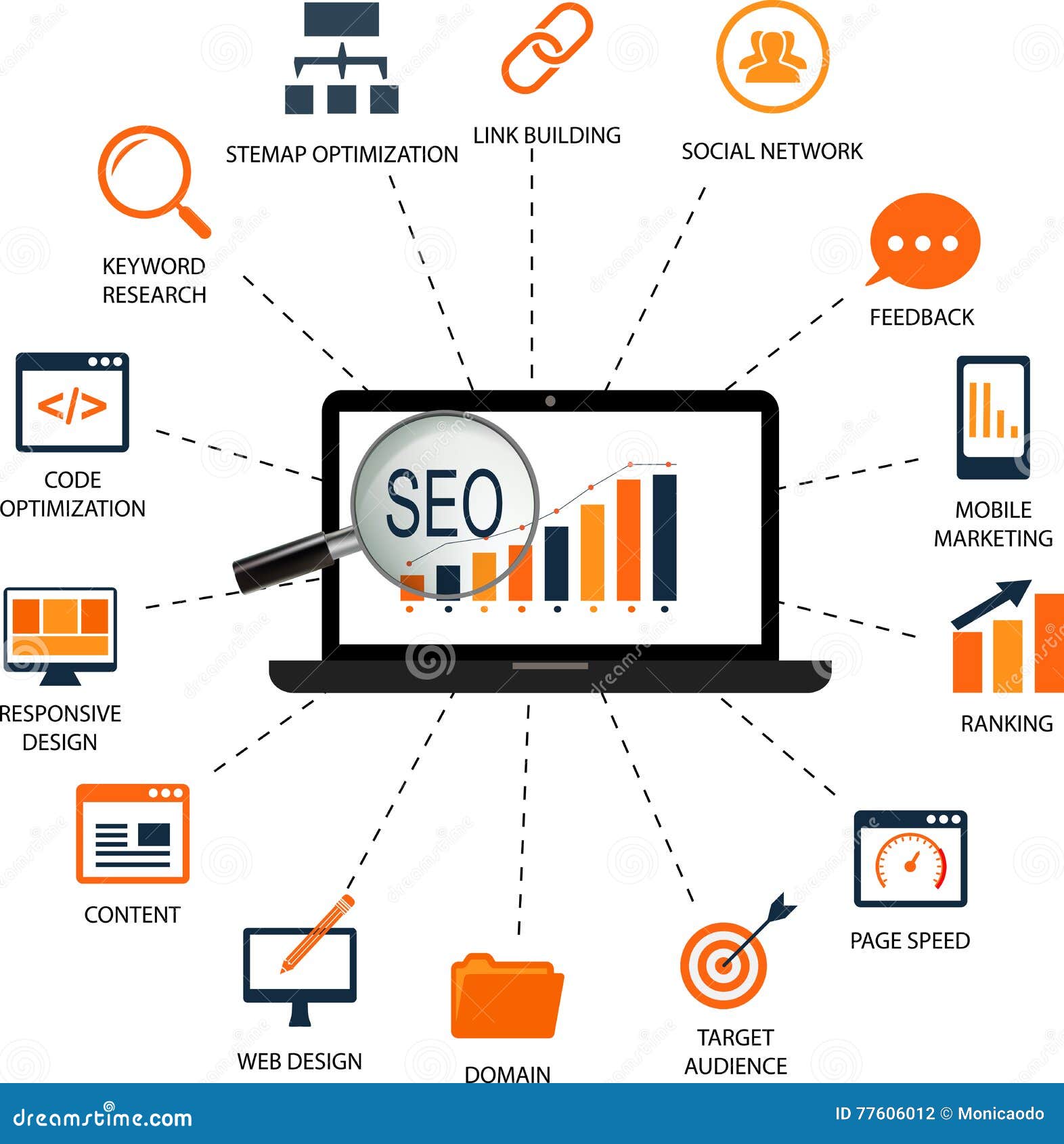 Searching Engine Optimizing SEO Concept Stock Vector - Illustration of page, chart: 77606012