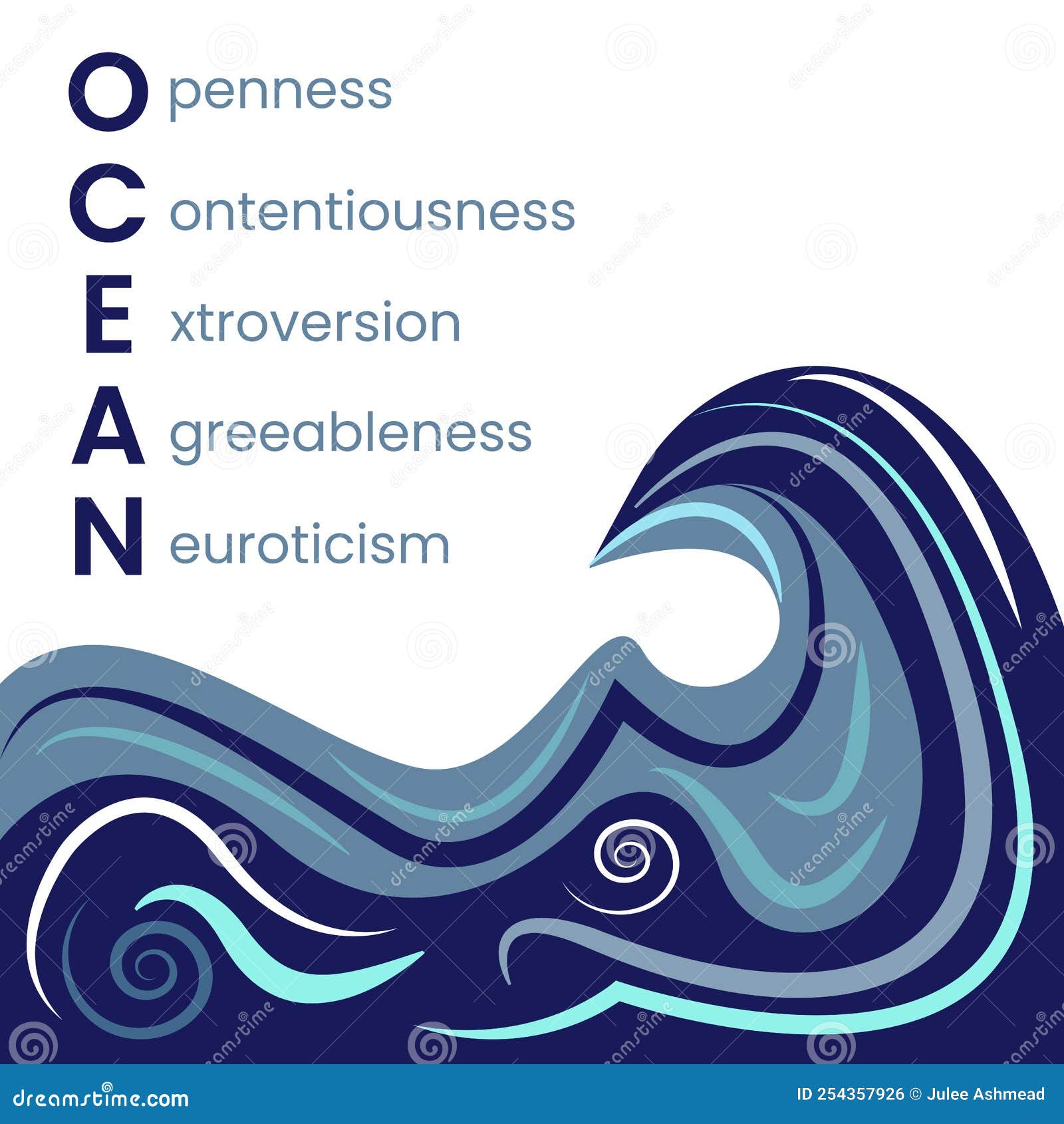 OCEAN Personality Model Vector Illustration Stock Vector - Illustration ...
