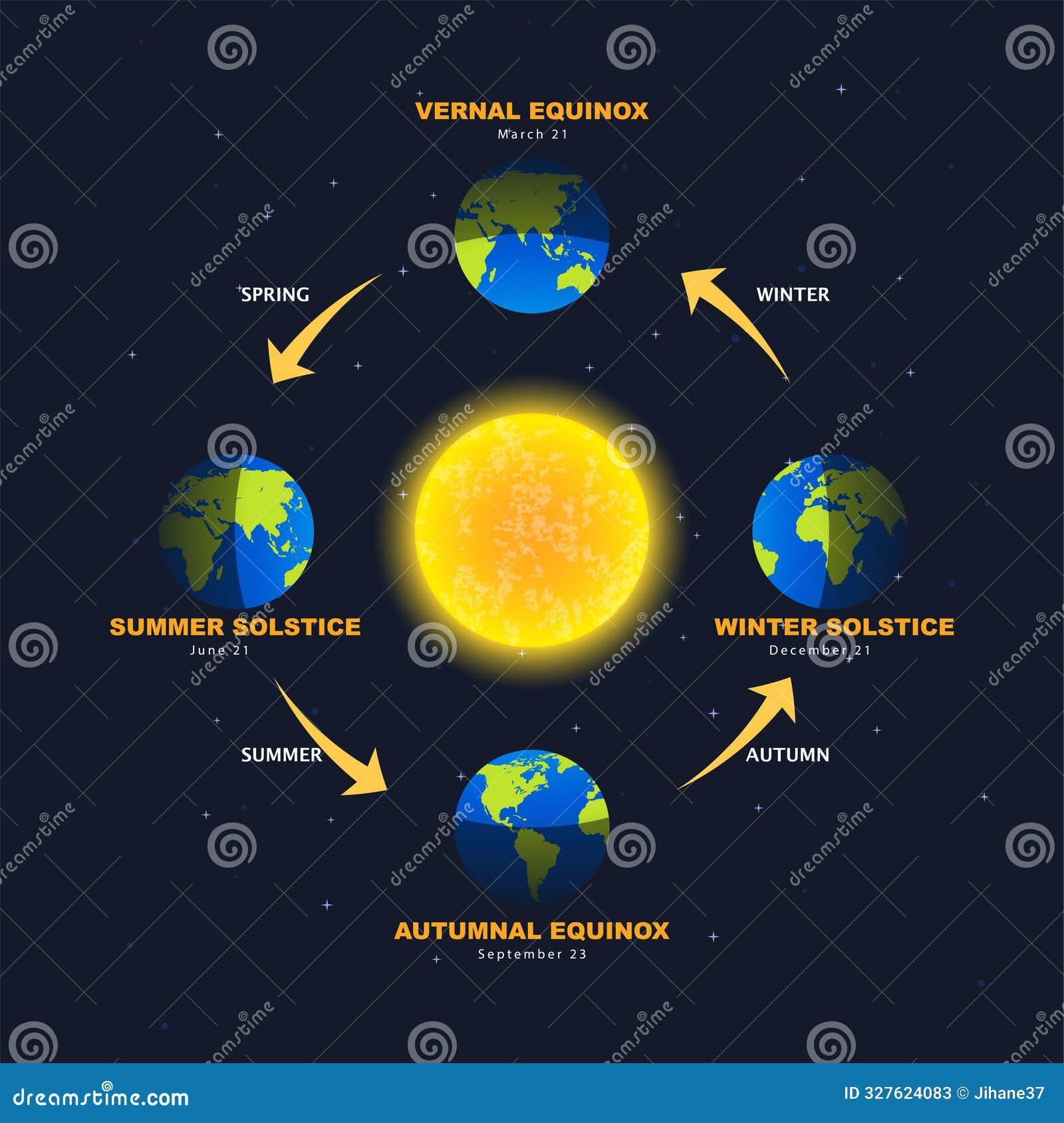Season Infographic with Illustration of Sun and Earth Position Stock ...