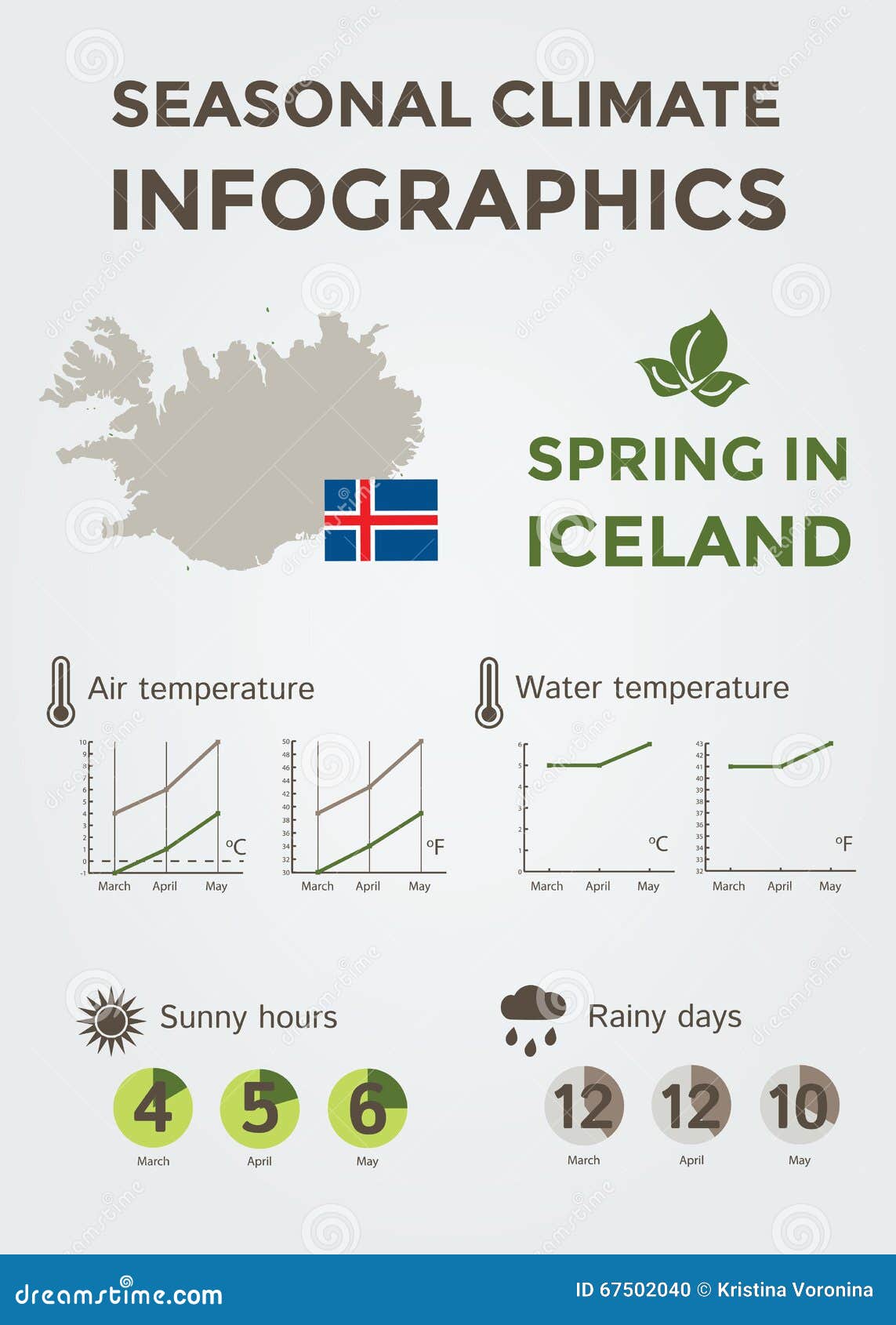 Seasonal Climate Infographics. Iceland in Spring Stock Illustration ...