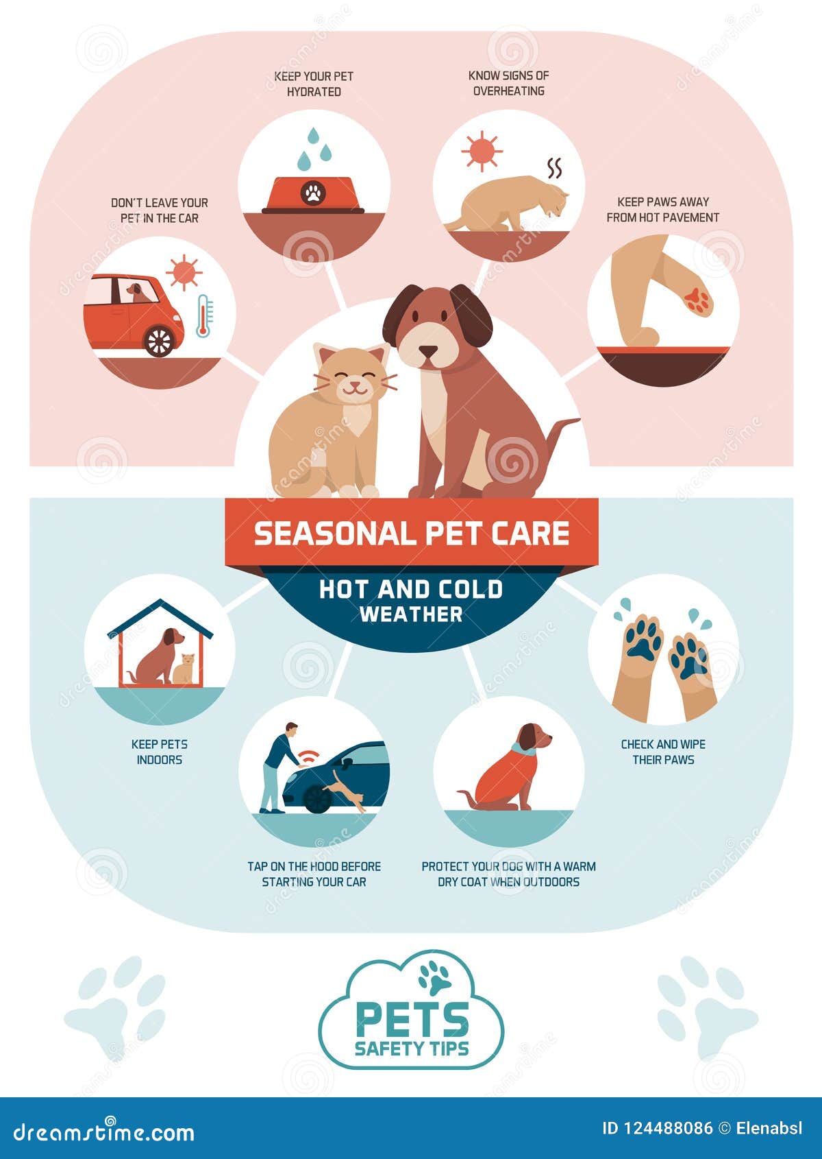 Seasonal pet safety tips stock vector. Illustration of safe - 124488086 Seasonal pet safety tips stock vector. Illustration of safe - 124488086