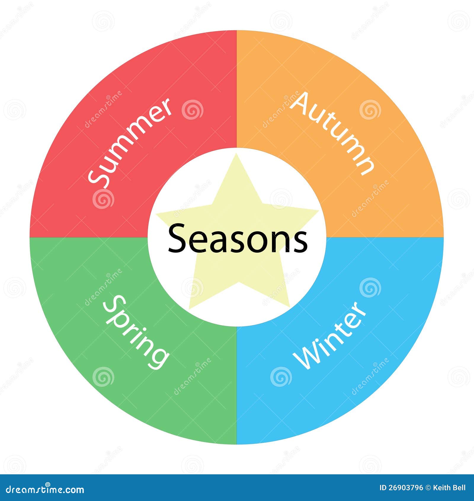 Seasons Circular Concept with Colors and Star Stock Illustration ...