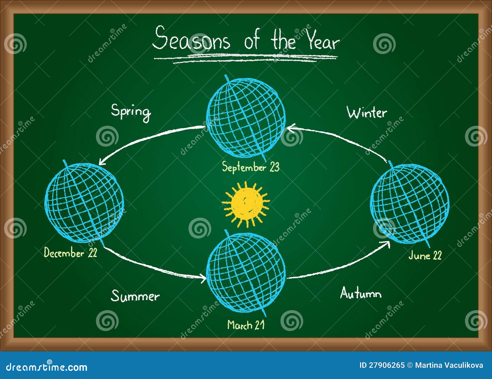 Seasons - Astronomy For Kids Solar Eclipses Vector Illustration ...