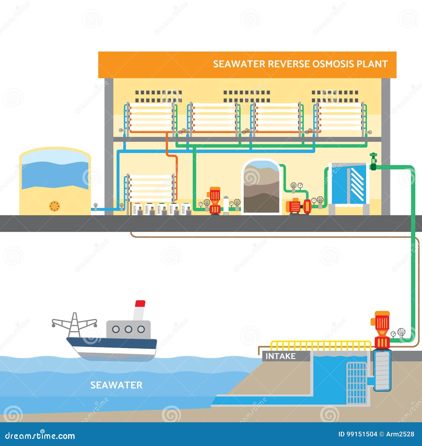 Seawater Reverse Osmosis System Vector Illustration | CartoonDealer.com ...