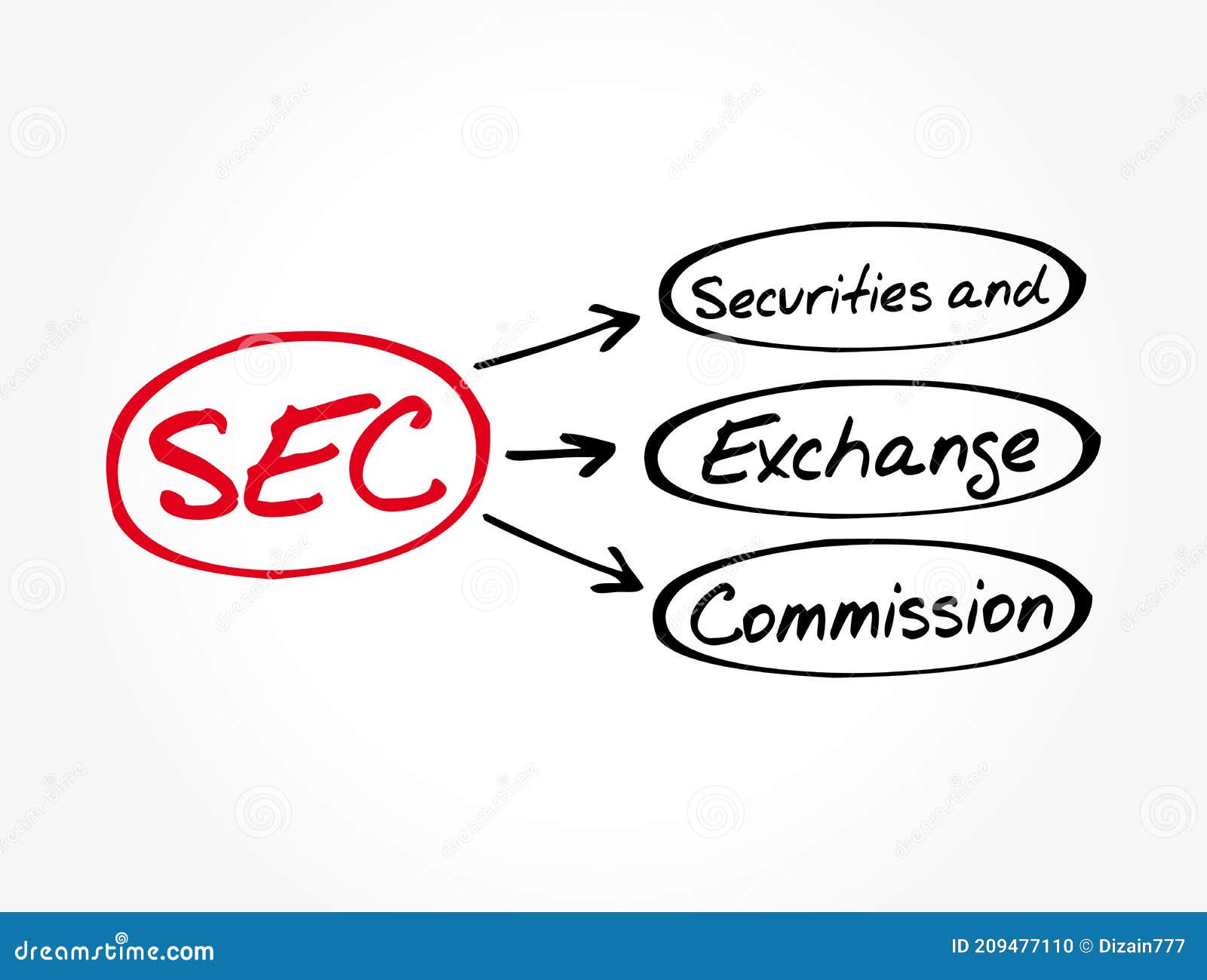 Sec Securities And Exchange Commission Concept With Big Word Or Text ...