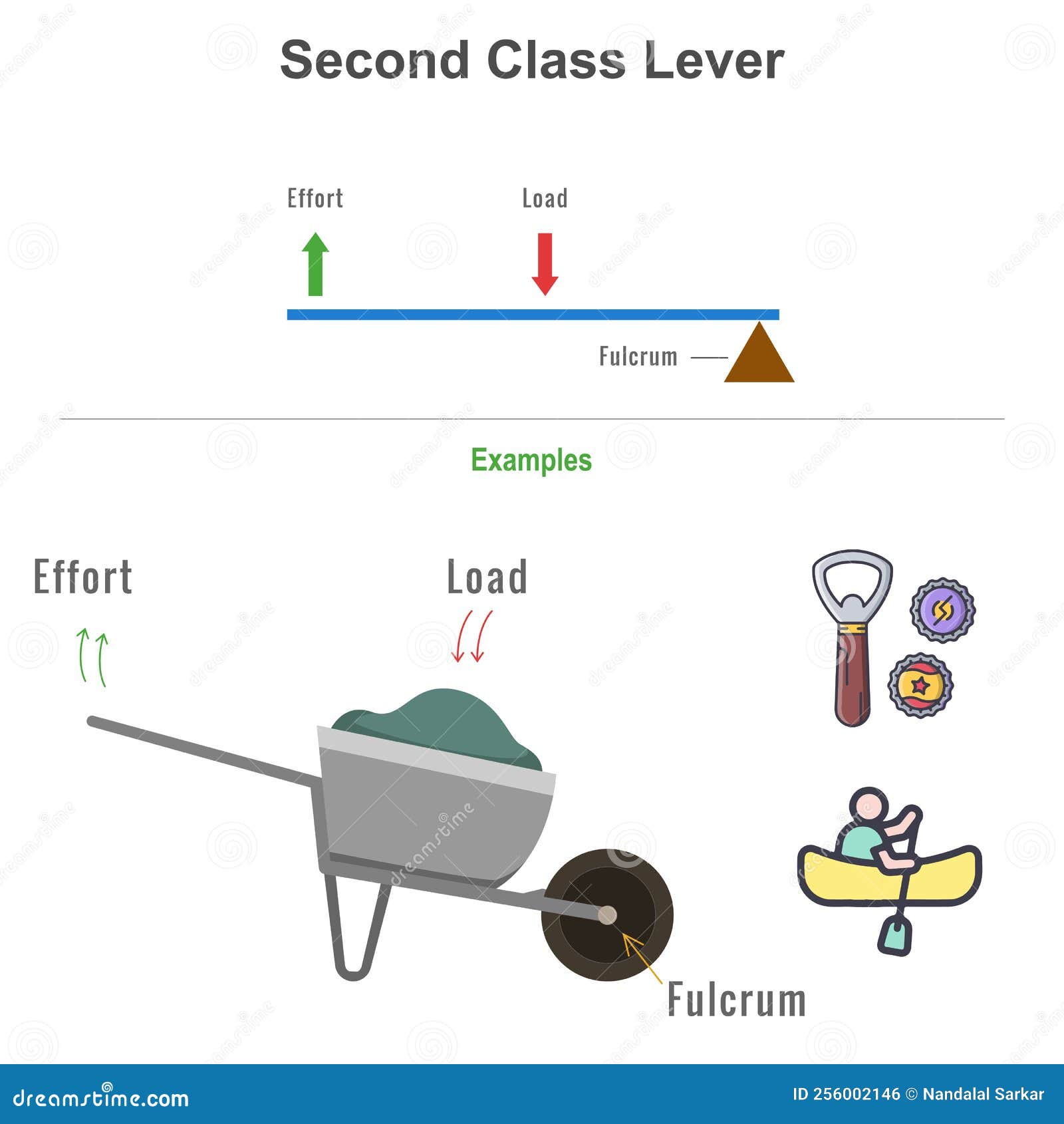 Class Diagram Uml Unified Modeling Language Cartoon Vector 60827793
