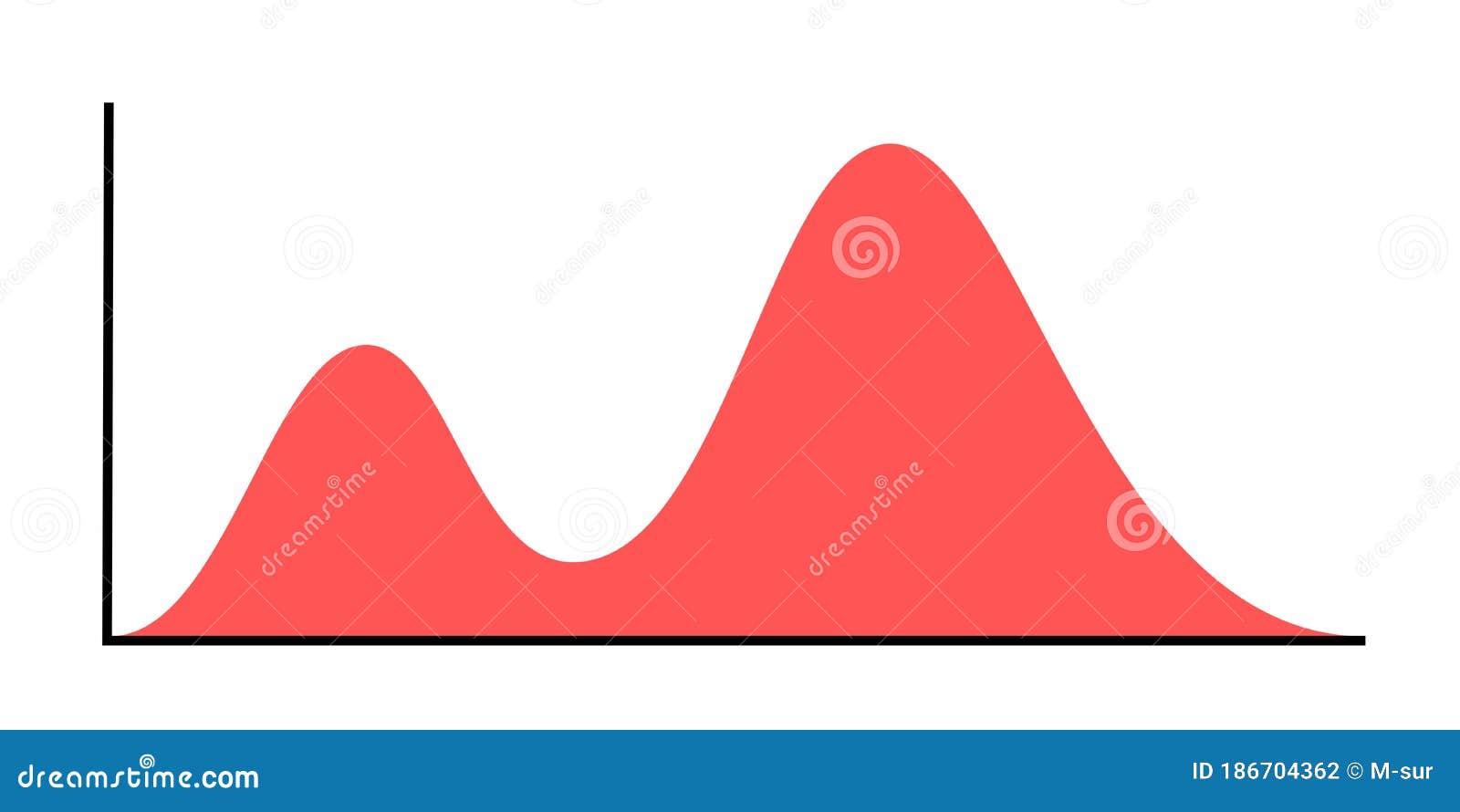 Second Wave - Chart, Diagram And Graph Vector Illustration ...