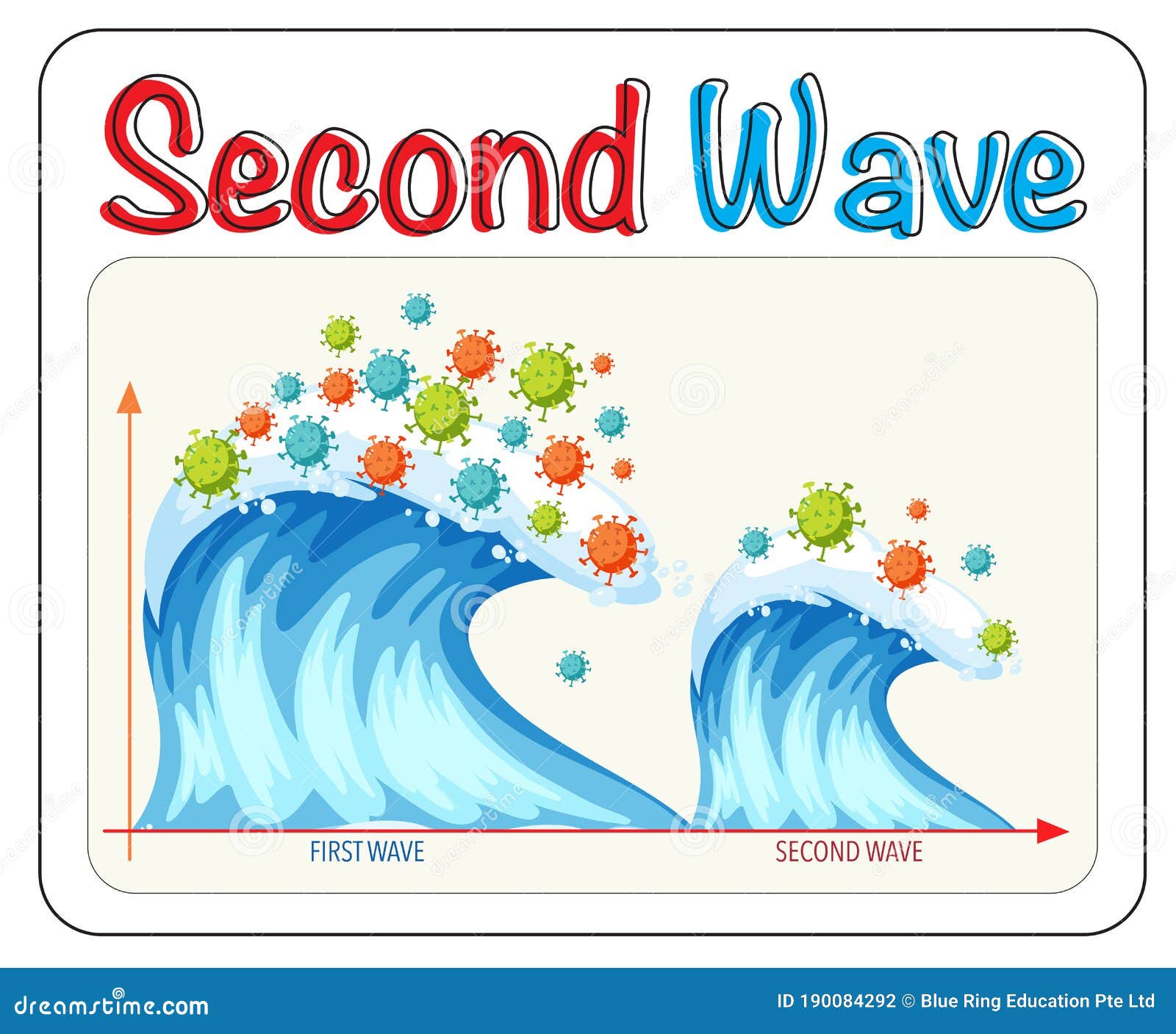 Second Wave of Corona Virus Stock Vector - Illustration of graphic ...