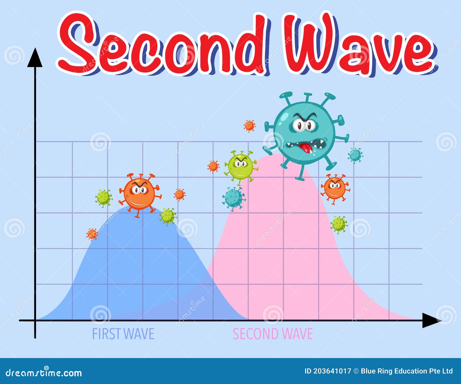 Second Wave of Corona Virus Stock Vector - Illustration of illness ...