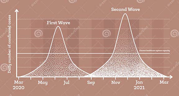 Second Wave of Outbreak of Coronavirus COVID-19 Pandemic Stock Vector ...