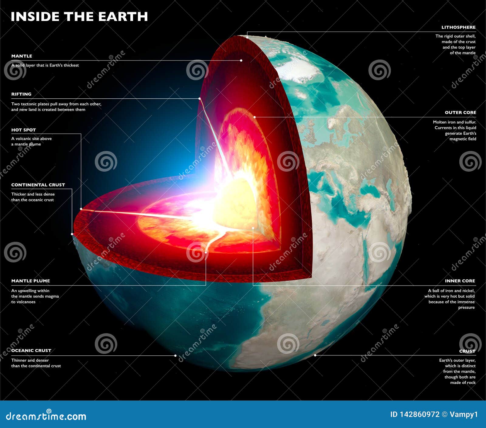 Section Of The Earth, Globe. Core And Soil Layers. Earth`s Surface And ...