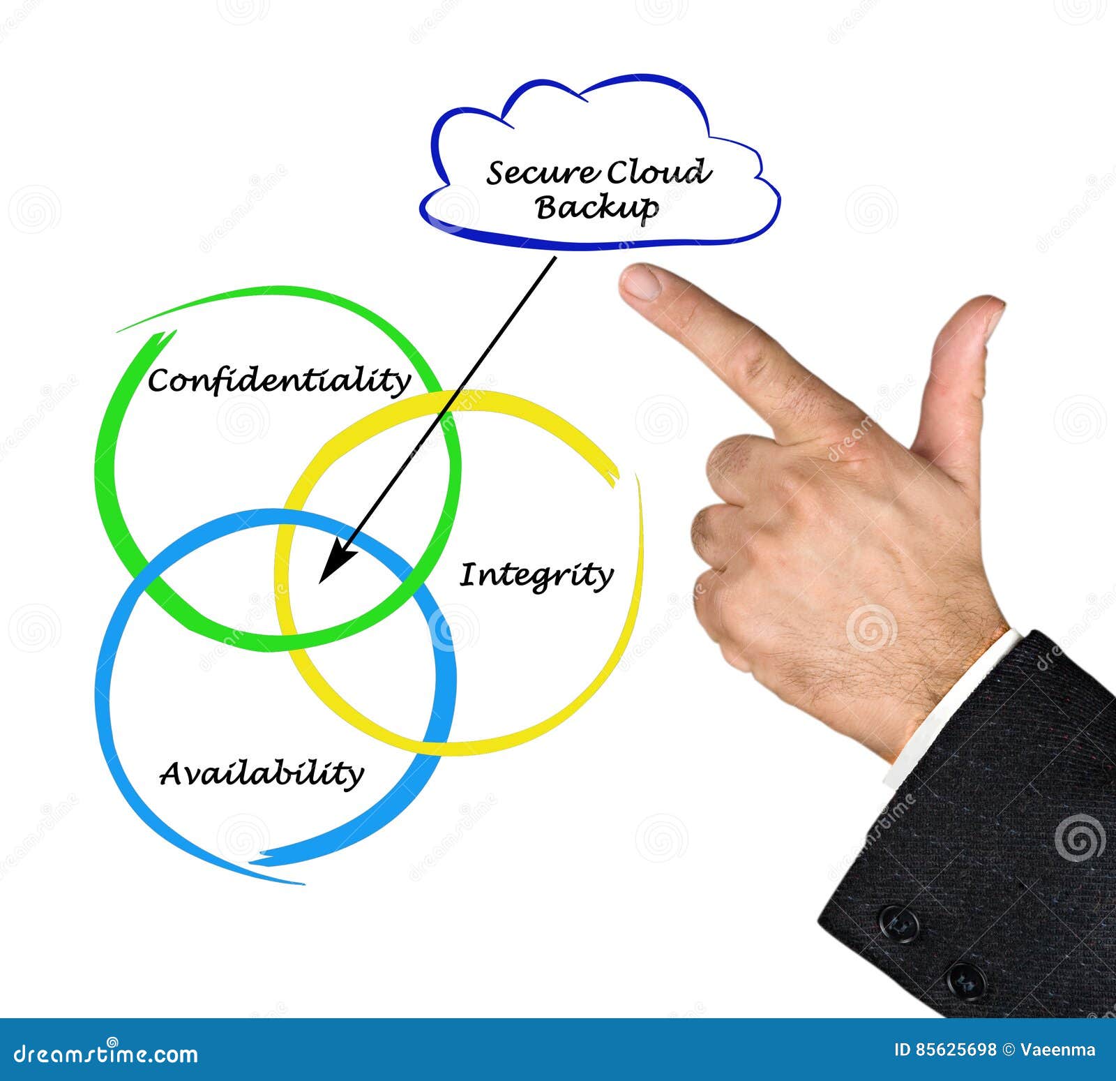 Secure Cloud Backup stock photo. Image of access, lecturer - 85625698