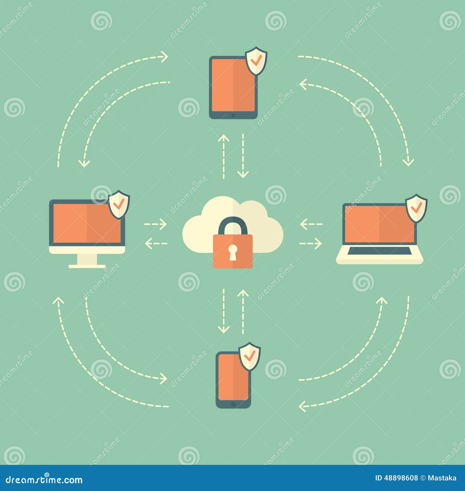 Secure Cloud Synchronize Data between Devices Stock Illustration ... Secure Cloud Synchronize Data between Devices Stock Illustration ...