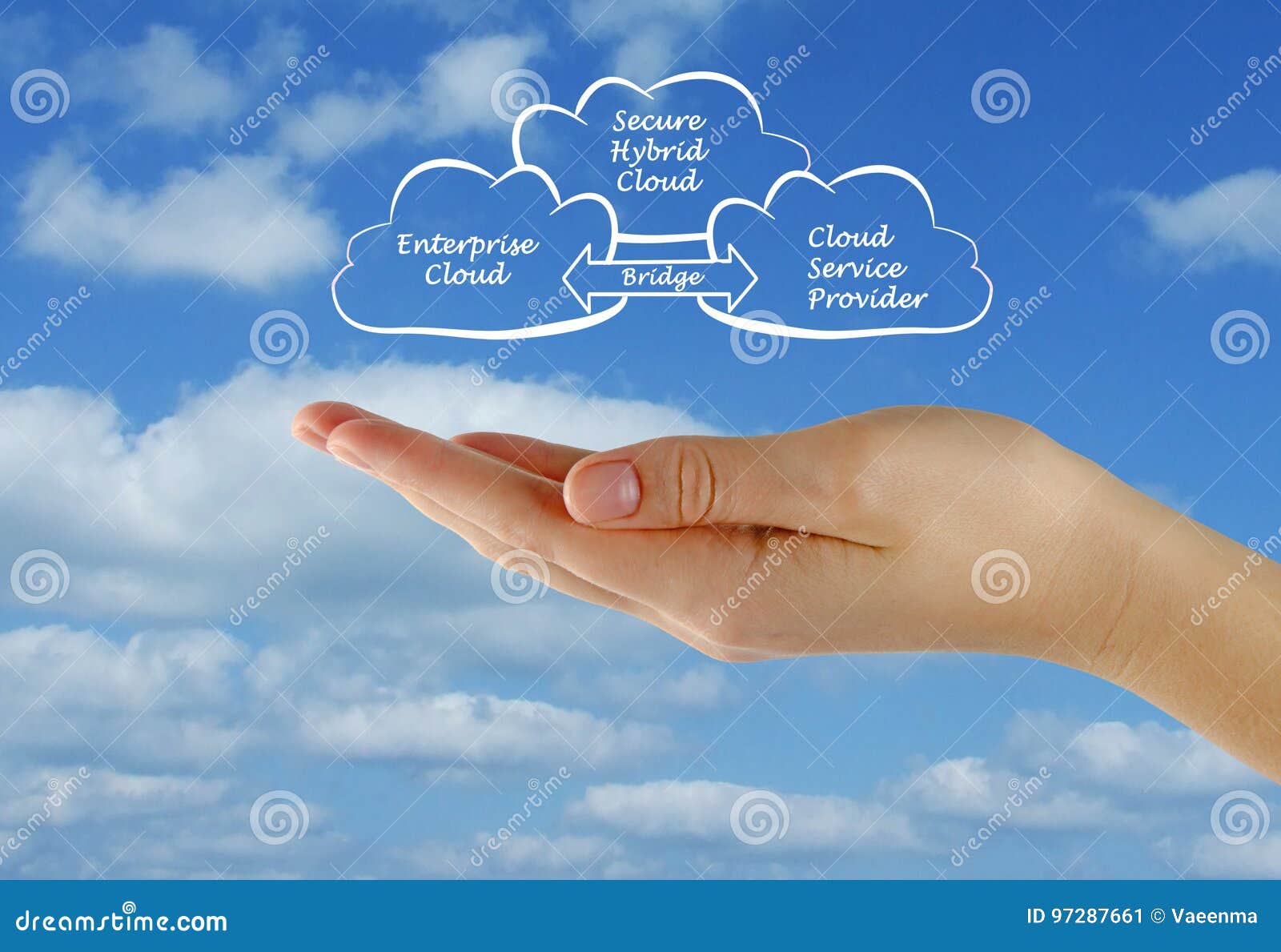 Secure Hybrid Cloud Stock Image Image Of Safety Engineer 97287661