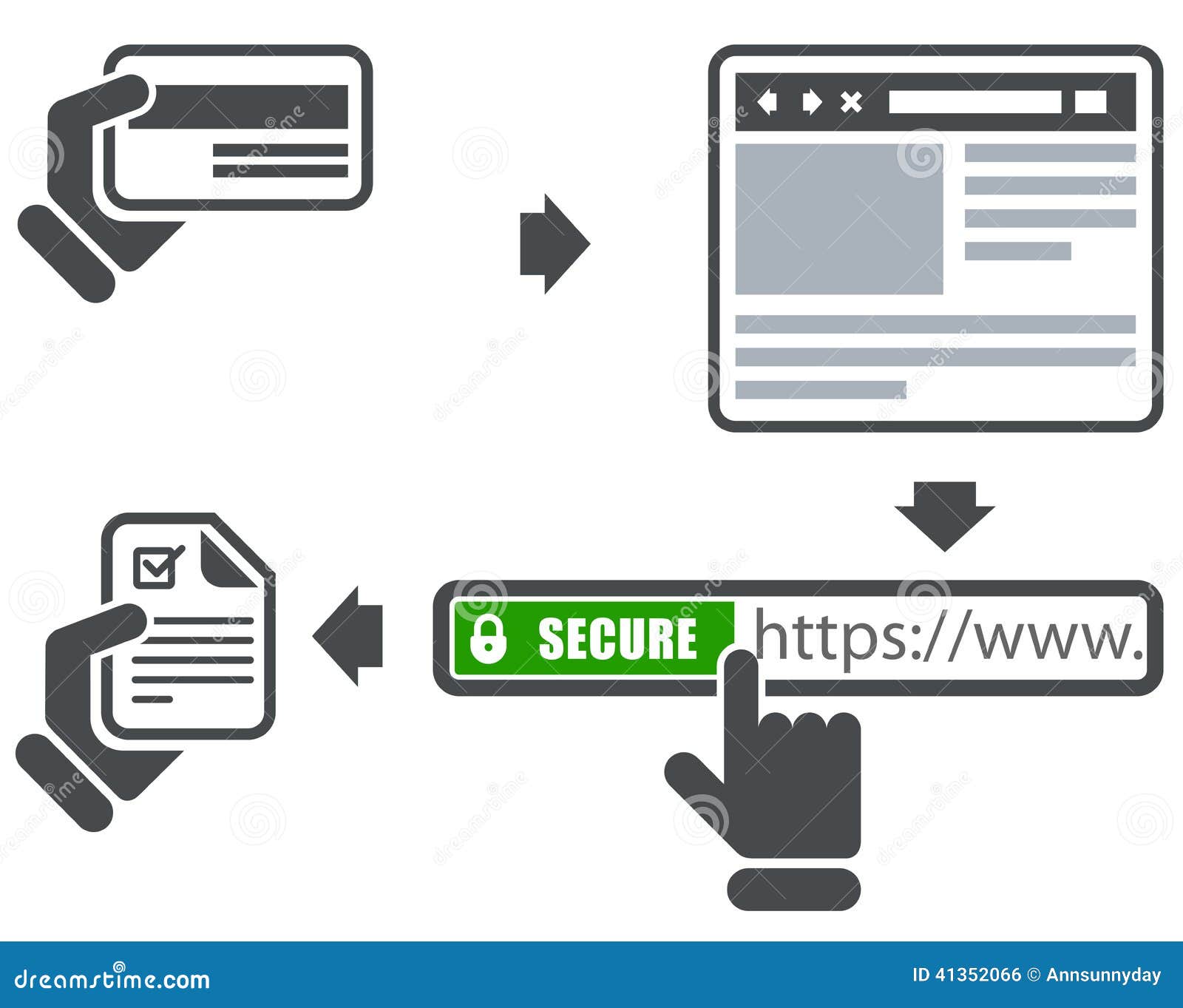Secure Online Payment Icons Stock Vector - Illustration of dangerous ...