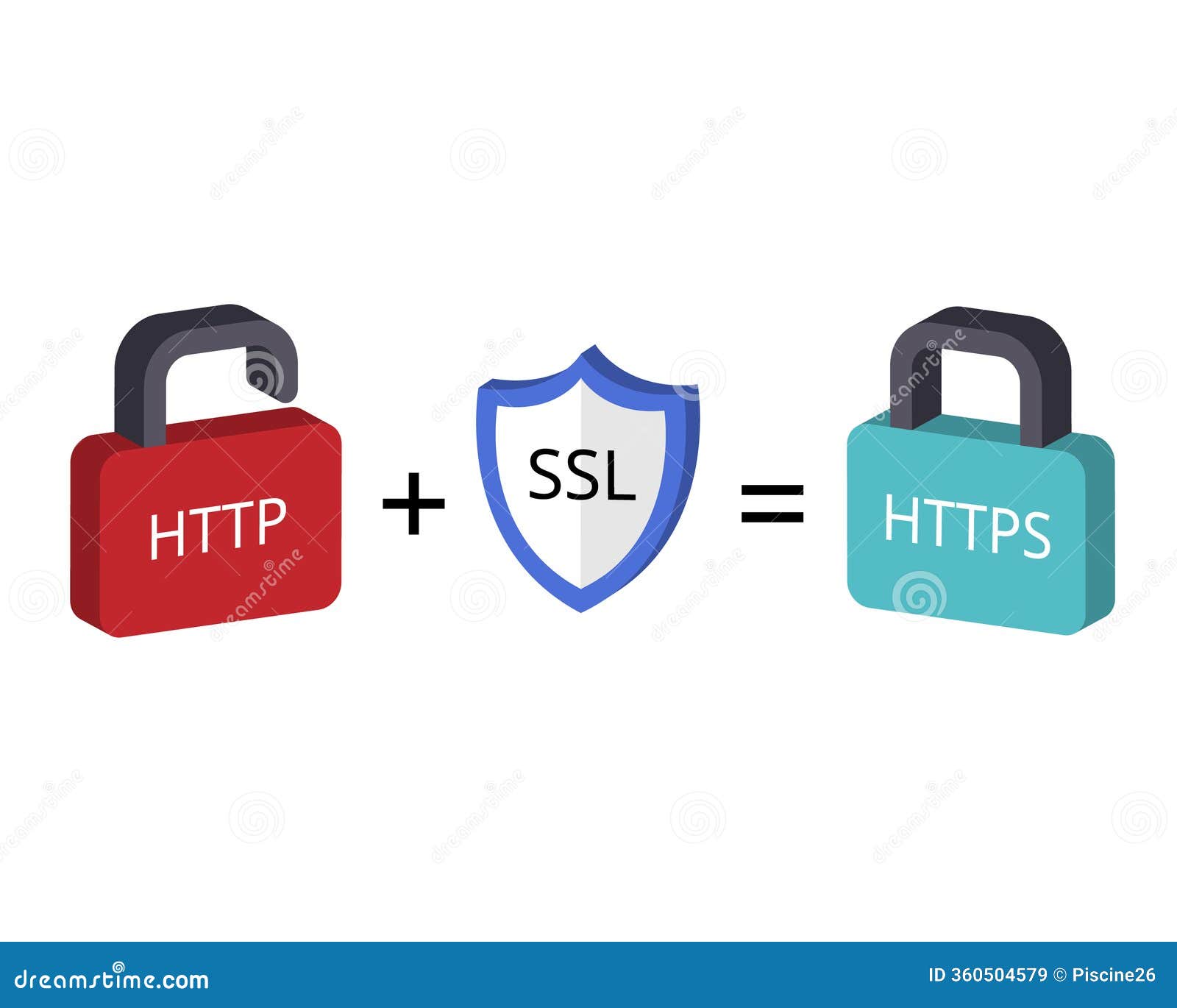 Security Protocol Flowchart Create A Flowchart Showing Steps In A 4795