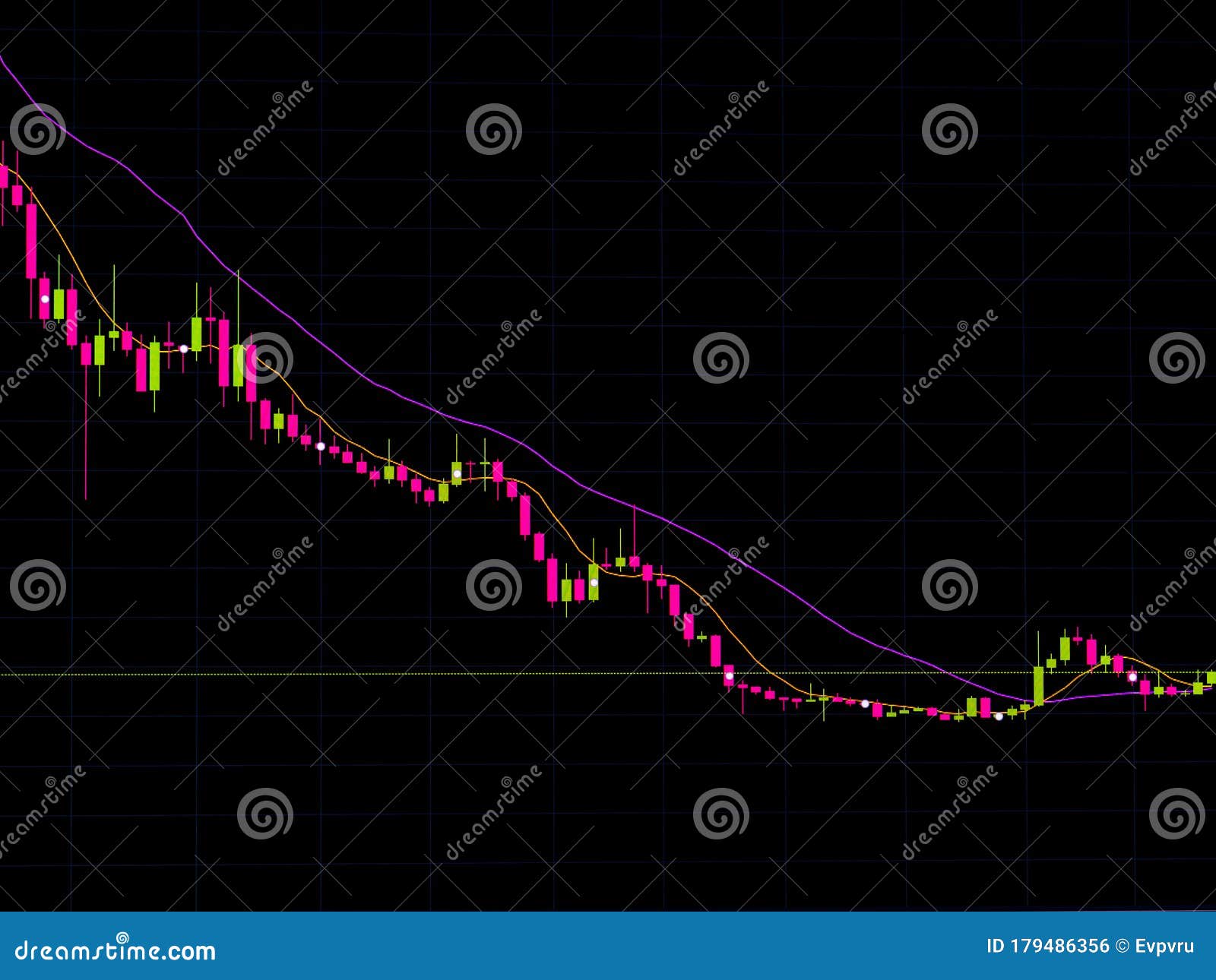 Securities Price Chart on the Monitor Screen Stock Photo - Image of ...