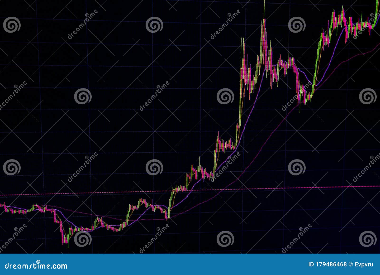 Securities Price Chart on the Monitor Screen Stock Photo - Image of ...
