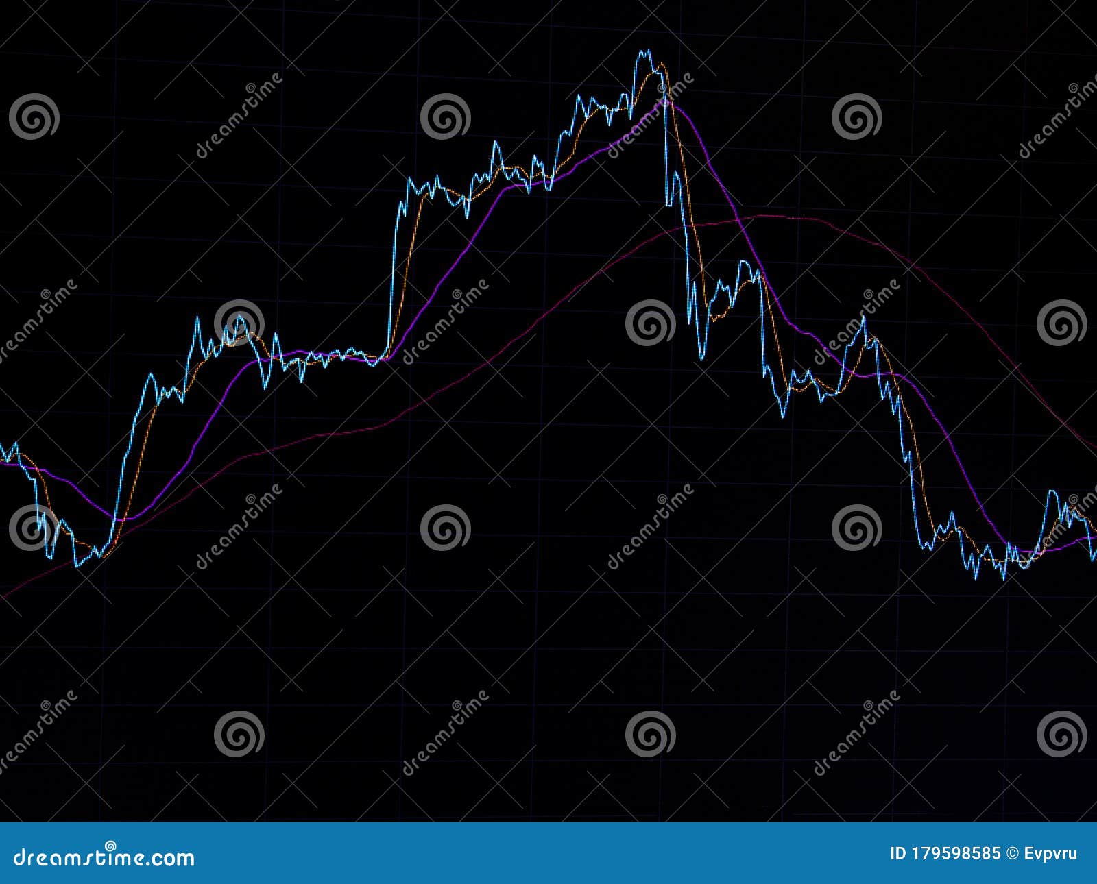 Securities Price Chart on the Monitor Screen Stock Image - Image of ...