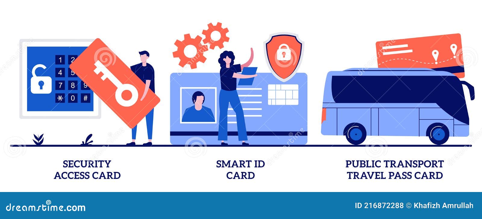 Security Access Card, Smart Id Card, Public Transport Travel Pass Card ...