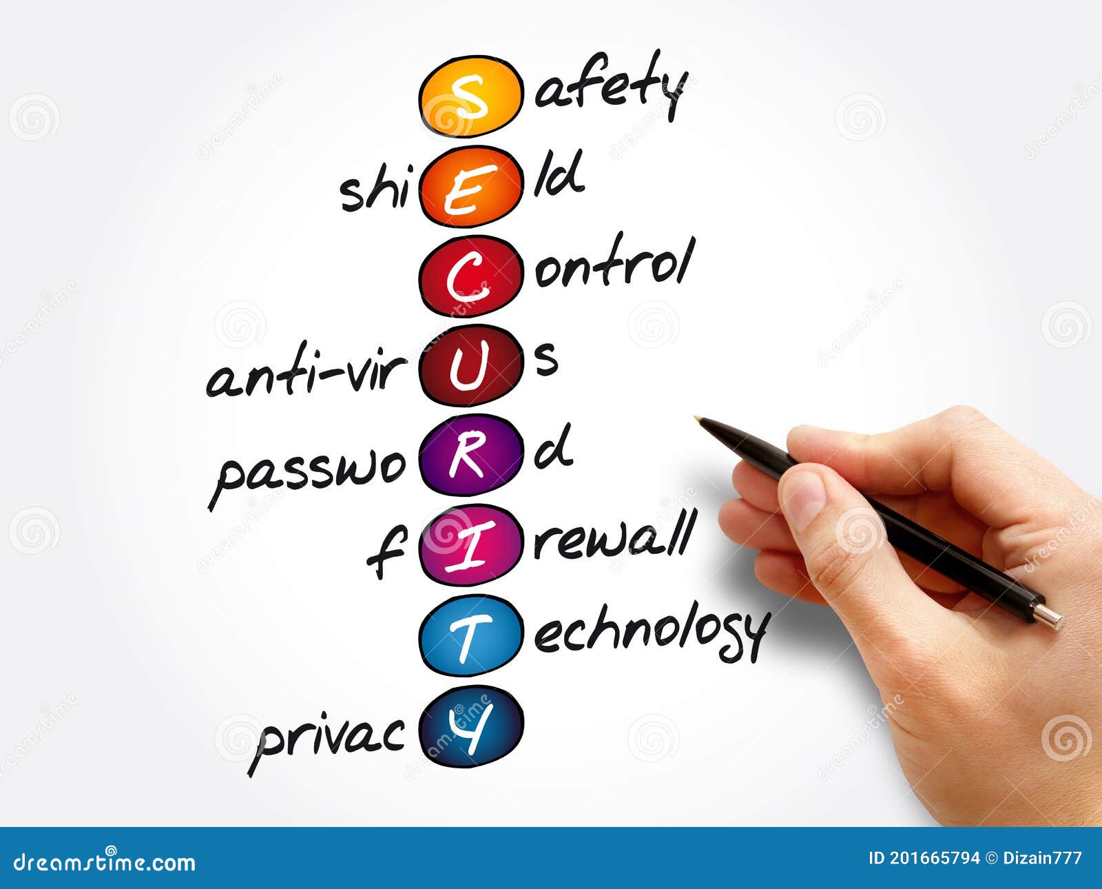 SECURITY Acronym, Business Concept Background Stock Photo - Image of ...