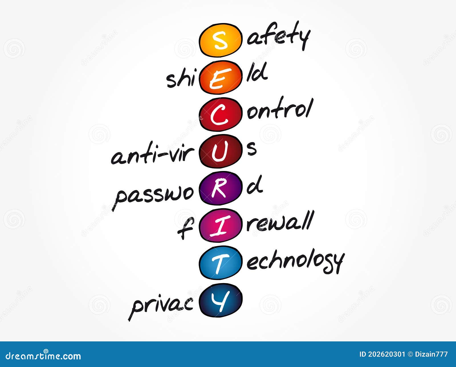 SECURITY - Acronym, Business Concept Background Stock Illustration ...