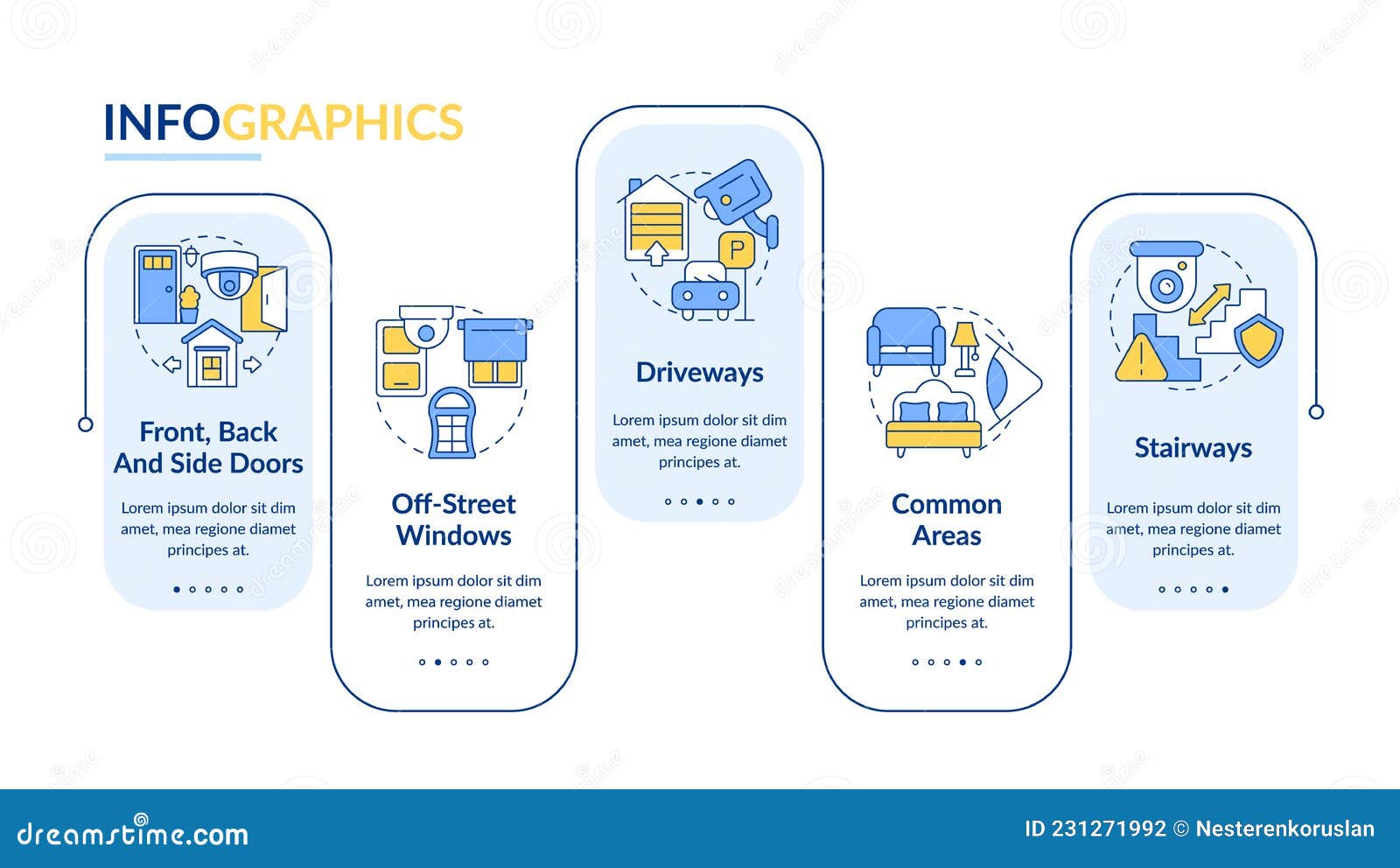 Security Cameras Placement Vector Infographic Template Stock Vector ...