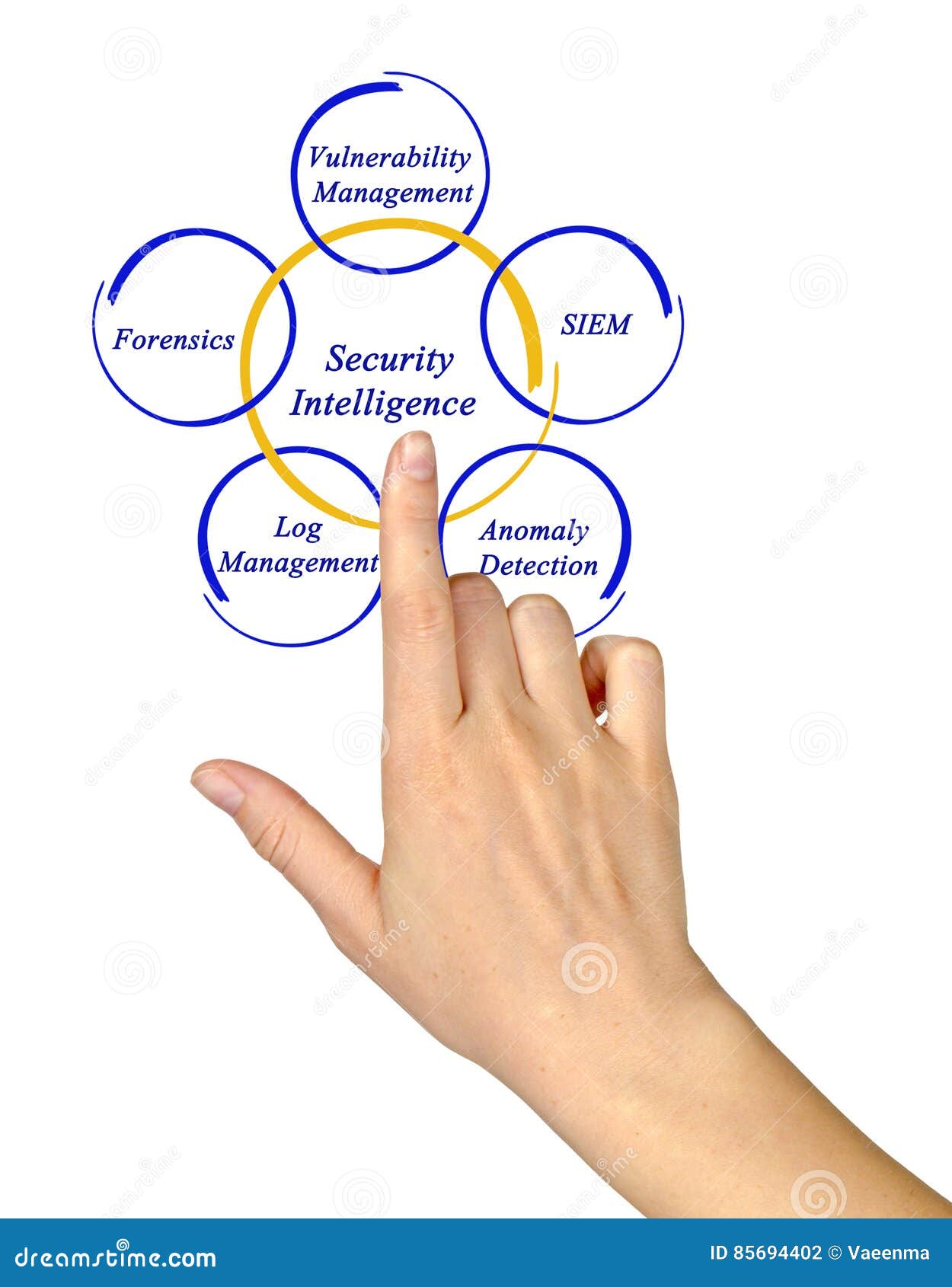 Security Intelligence stock photo. Image of detection - 85694402