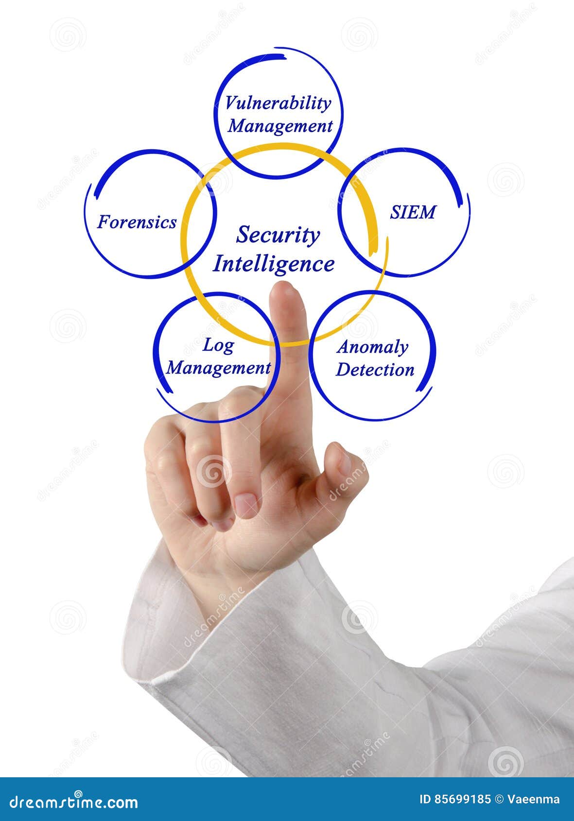 Security Intelligence stock image. Image of expert, siem - 85699185