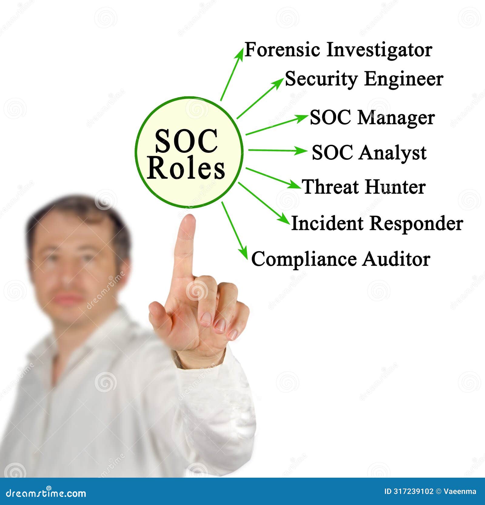 Security Operations Center Roles Stock Photo - Image of concept ...
