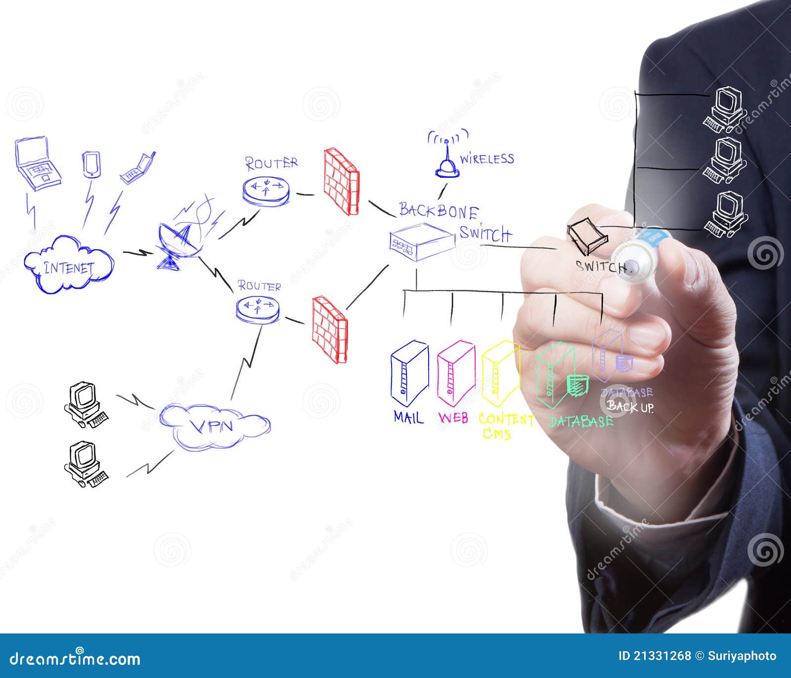 A Security Plan for a Firewall System Stock Photo - Image of diagram ...