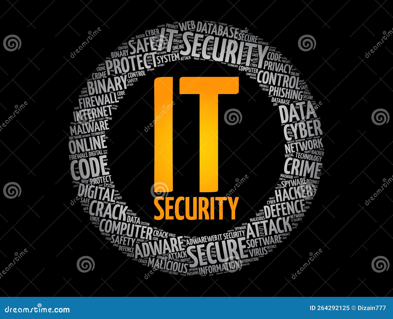 It Security is the Protection of Computer Systems and Networks from ...