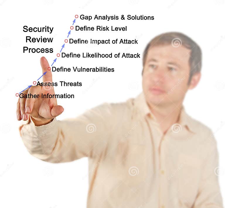 Security Review Process stock image. Image of pointing - 115462209