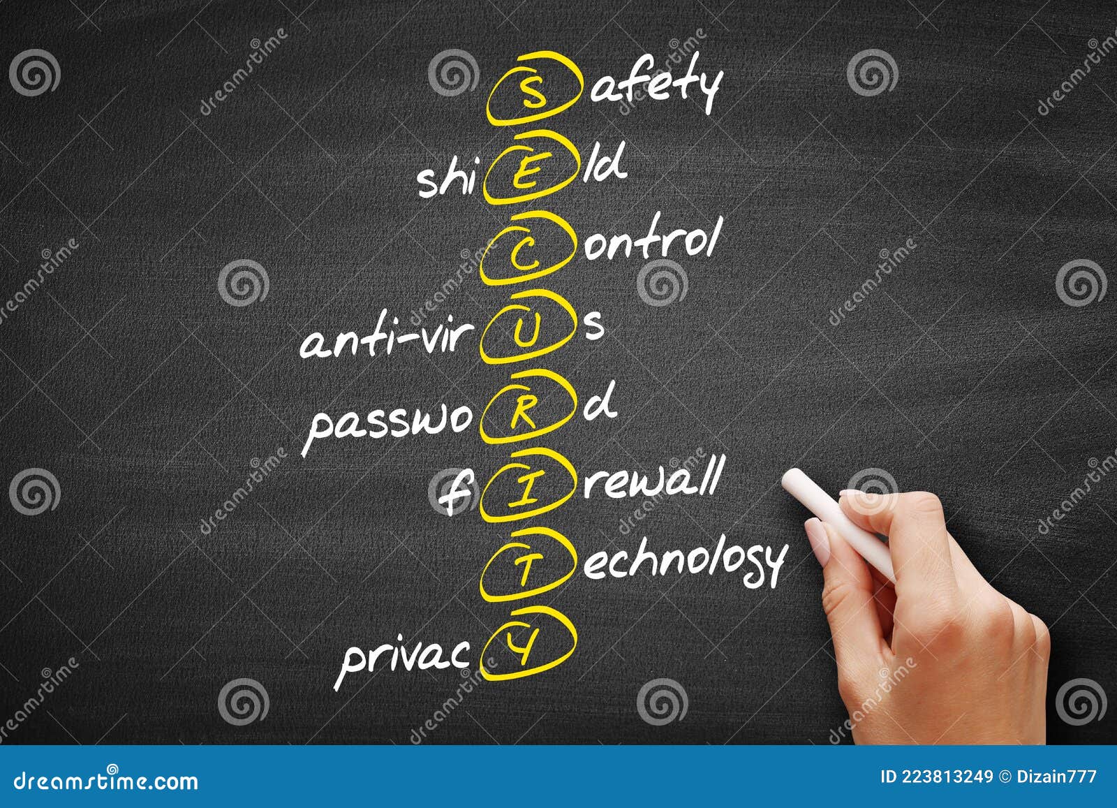 SECURITY - Safety, Shield, Control, Anti-virus, Password, Firewall ...