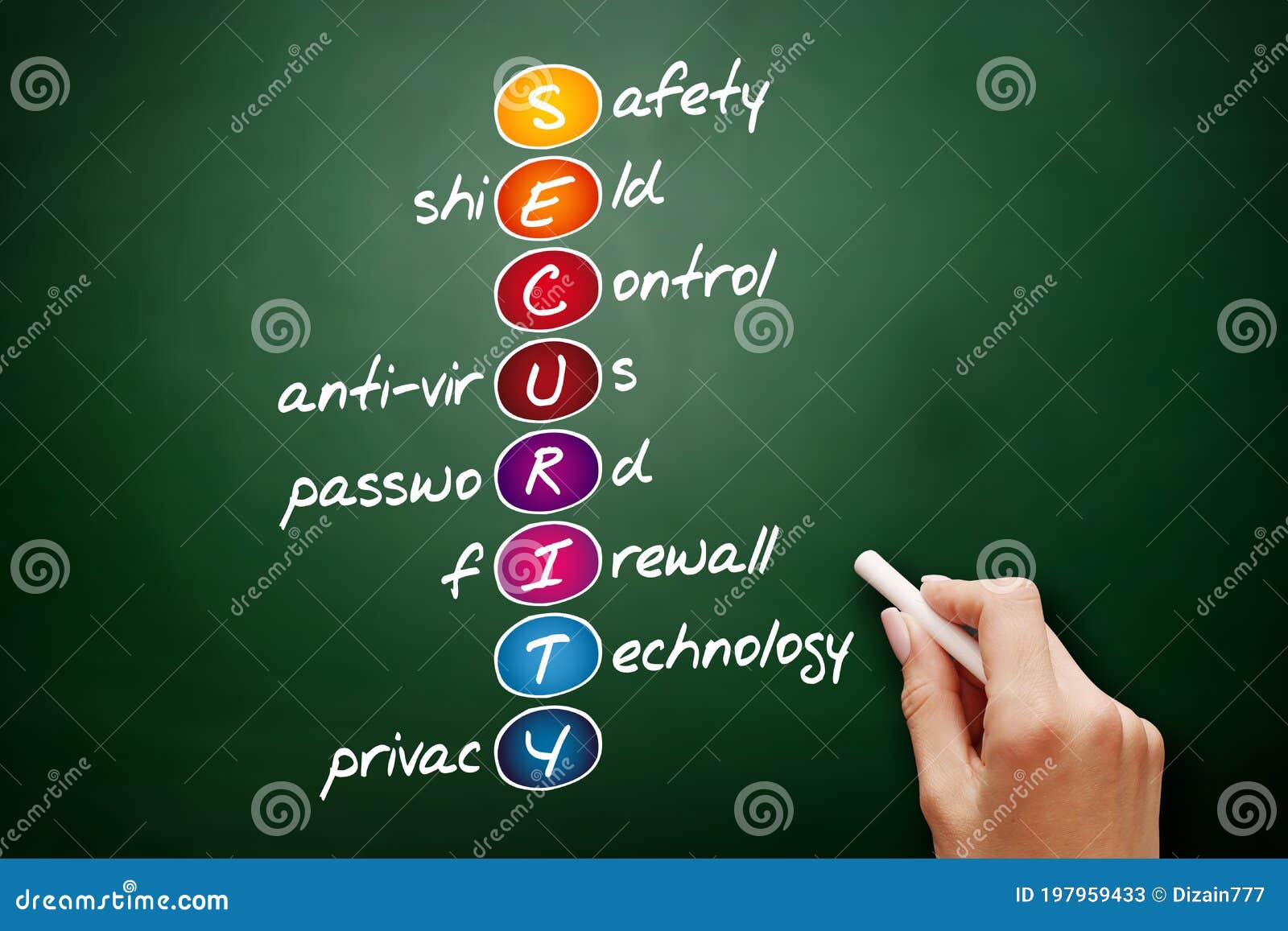 SECURITY - Safety, Shield, Control, Anti-virus, Password, Firewall ...