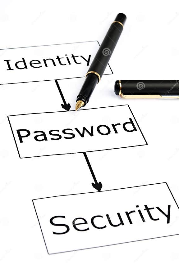 Security Scheme and Pen on White Stock Image - Image of identity ...