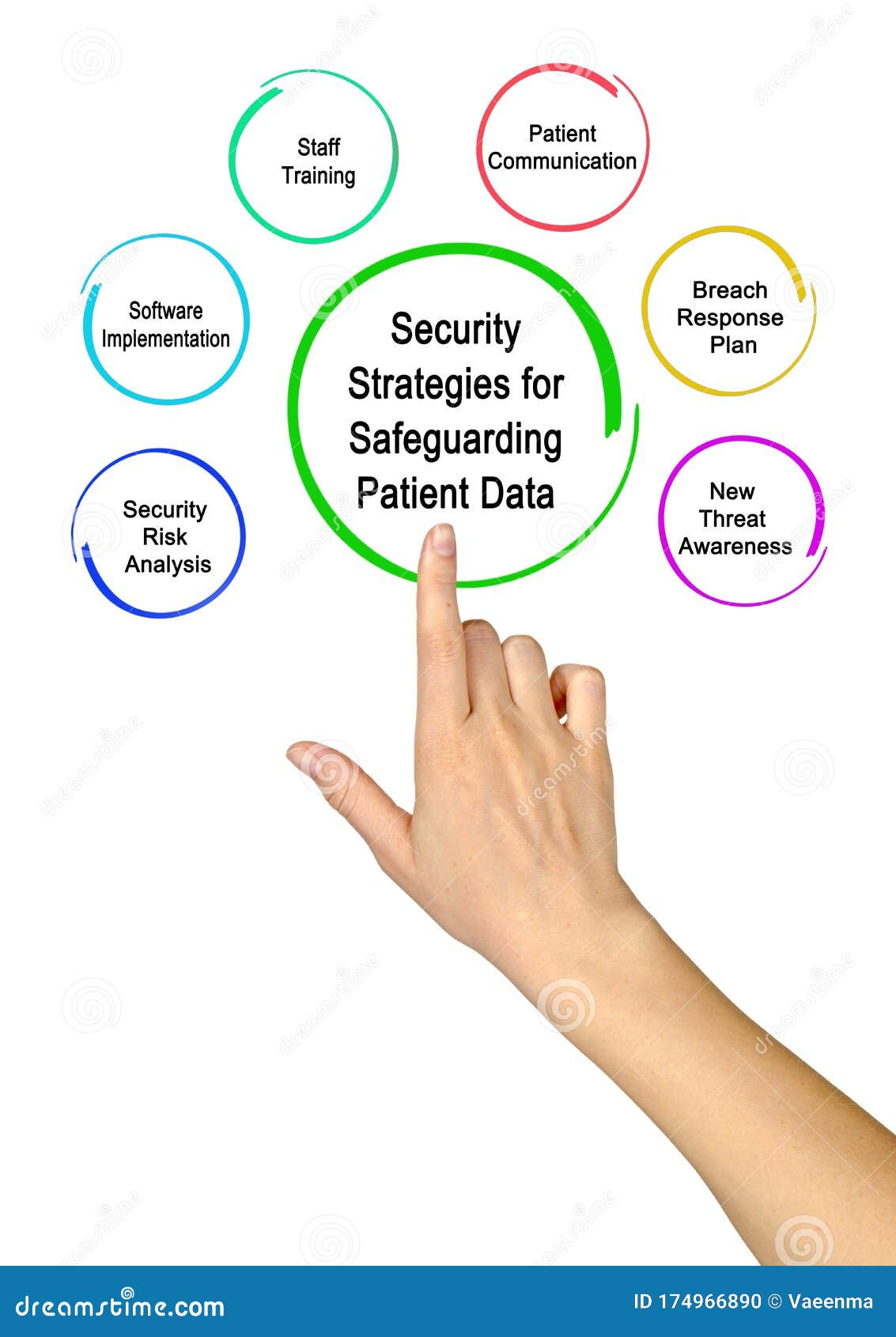 Safeguarding Patient Data stock photo. Image of response - 174966890 Safeguarding Patient Data stock photo. Image of response - 174966890