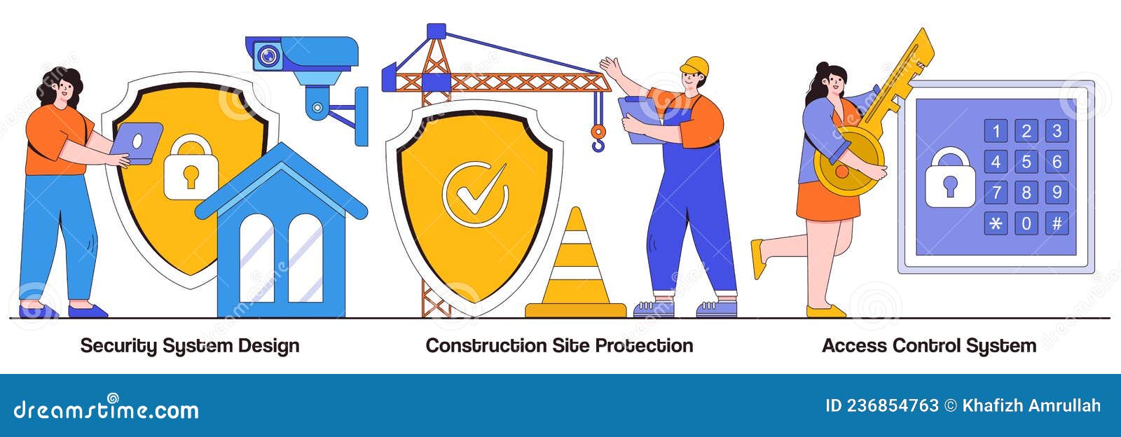 Security System Design, Construction Site Protection, Authorized Access ...