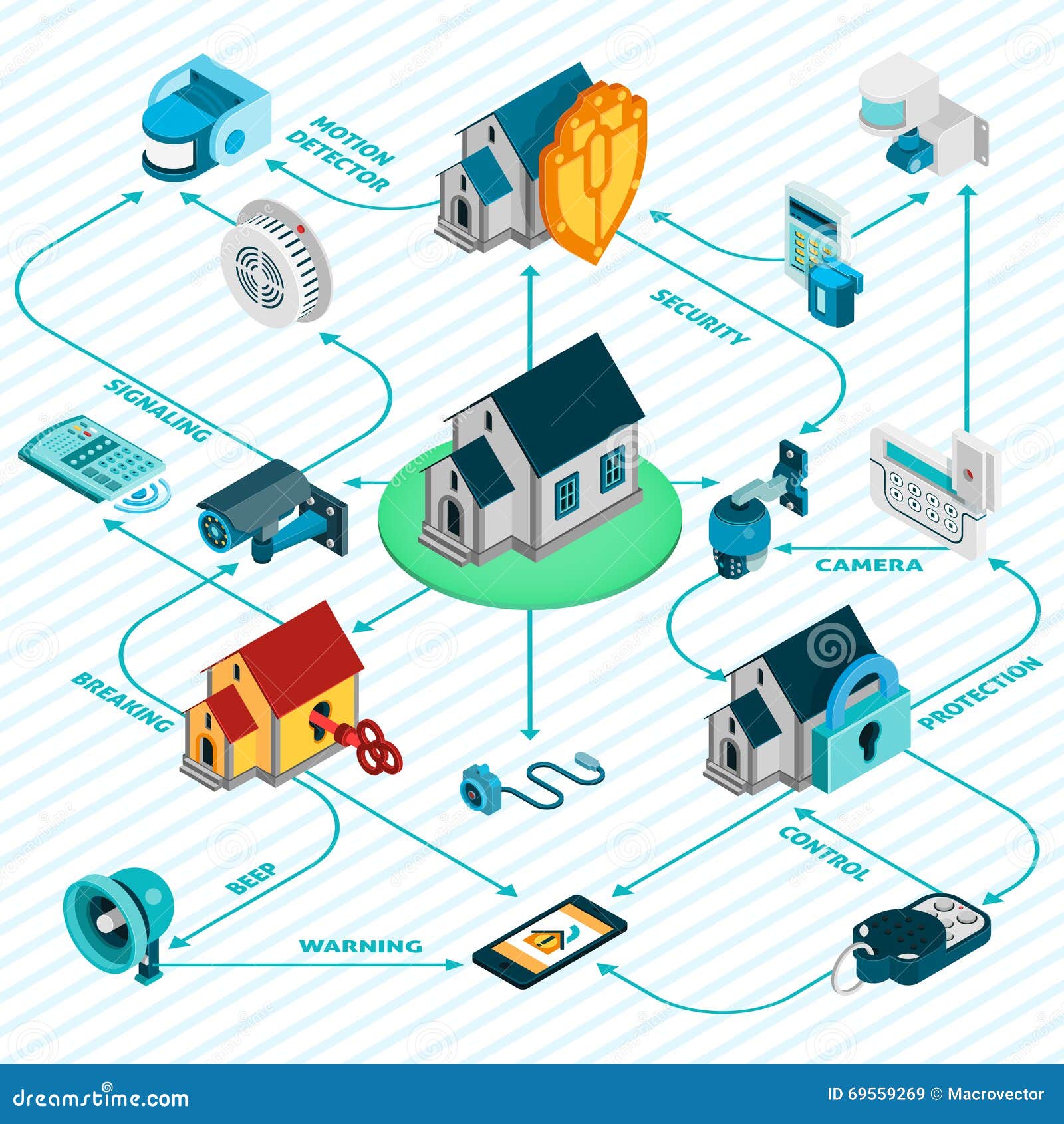 Security System Isometric Flowchart Royalty-Free Illustration ...