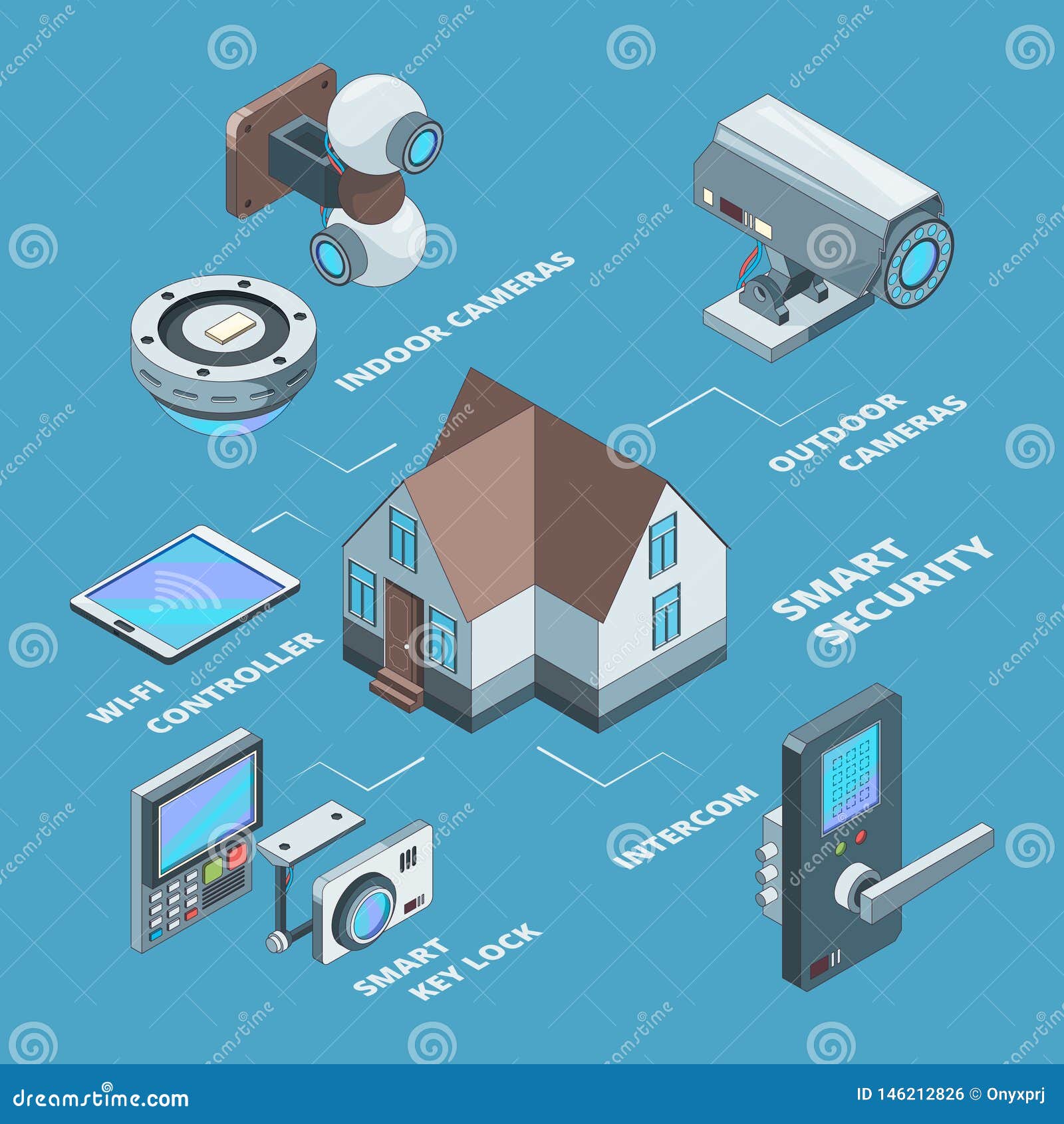 Security Systems. Surveillance Wireless Cameras Smart Home Secure ...