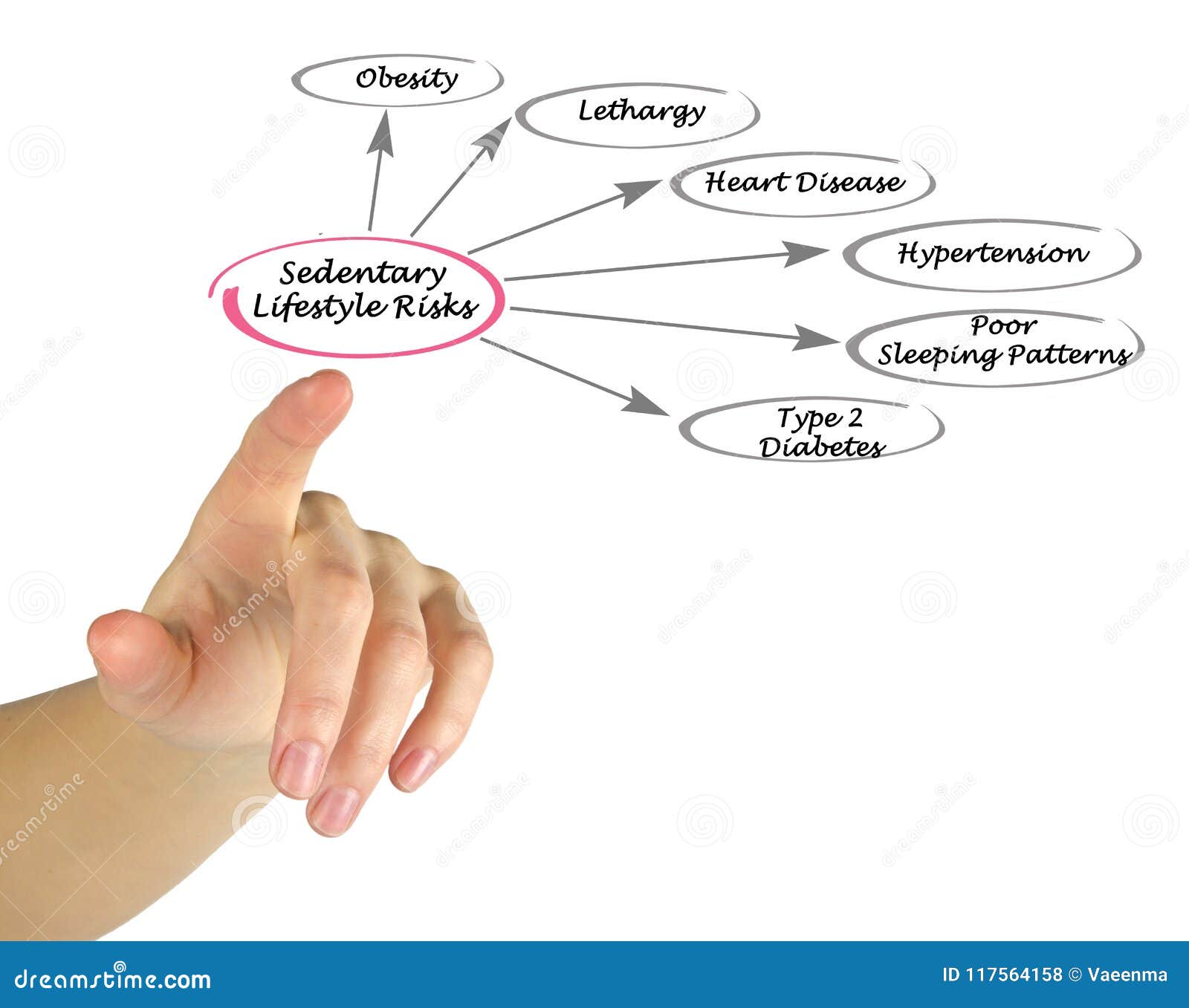 Sedentary Lifestyle Risks stock photo. Image of hand - 117564158