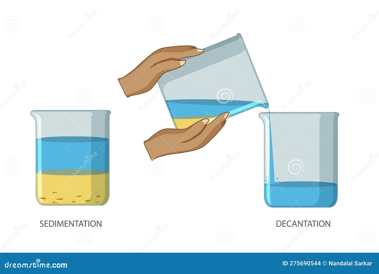 Sedimentation And Decantation Are Separation Processes In Which Solids ... Sedimentation And Decantation Are Separation Processes In Which Solids ...