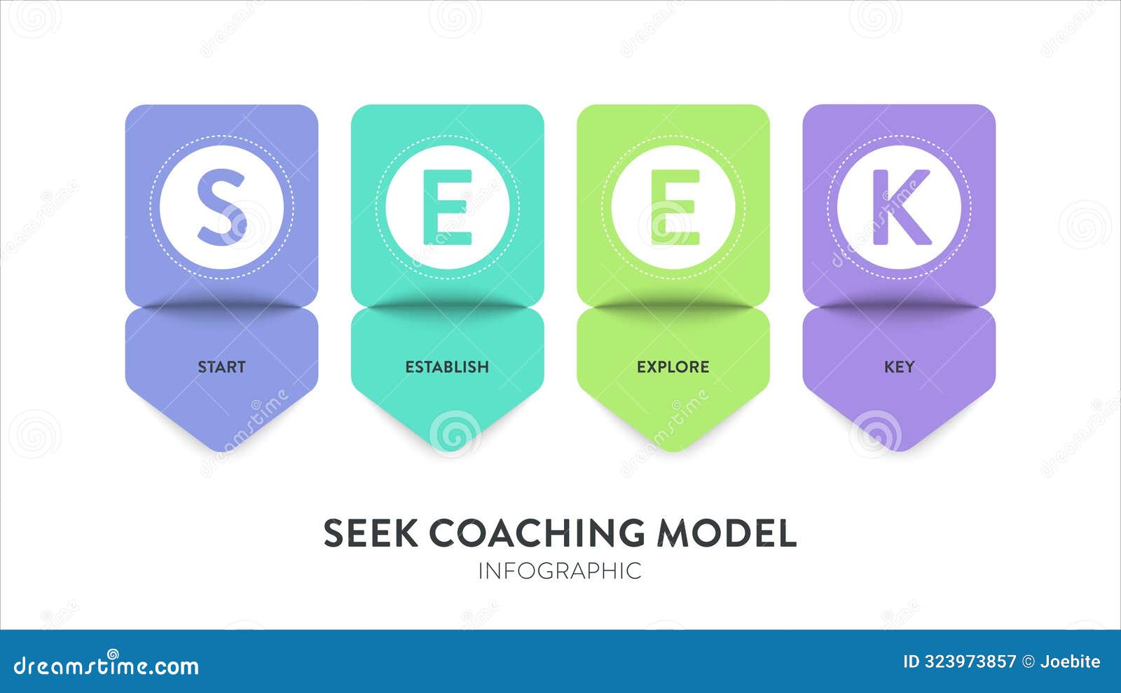 SEEK Coaching Model Strategy Framework Infographic Diagram Banner ...