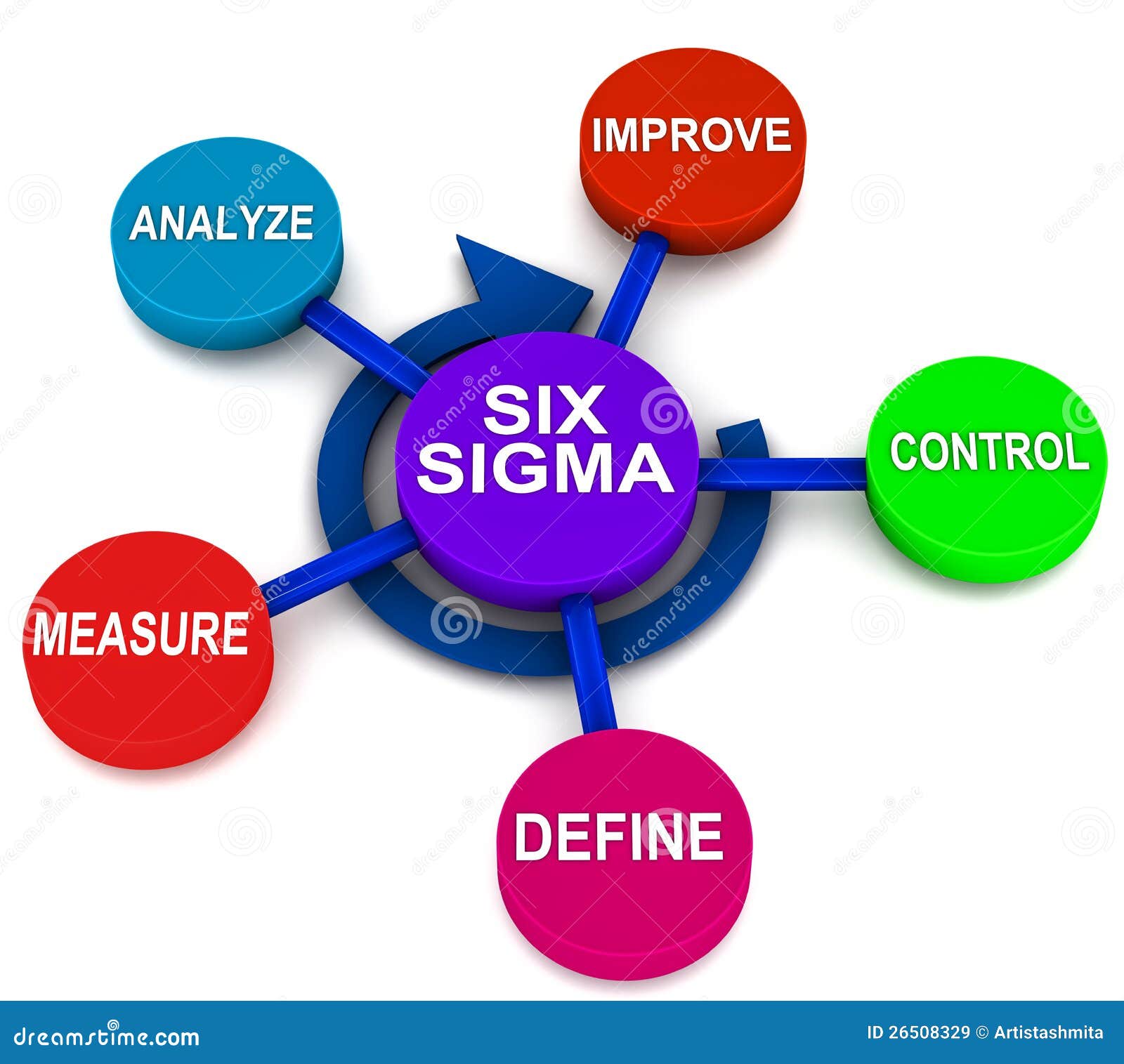 O Que O Six Sigma E A Metodologia Dmaic-engquimicasantossp