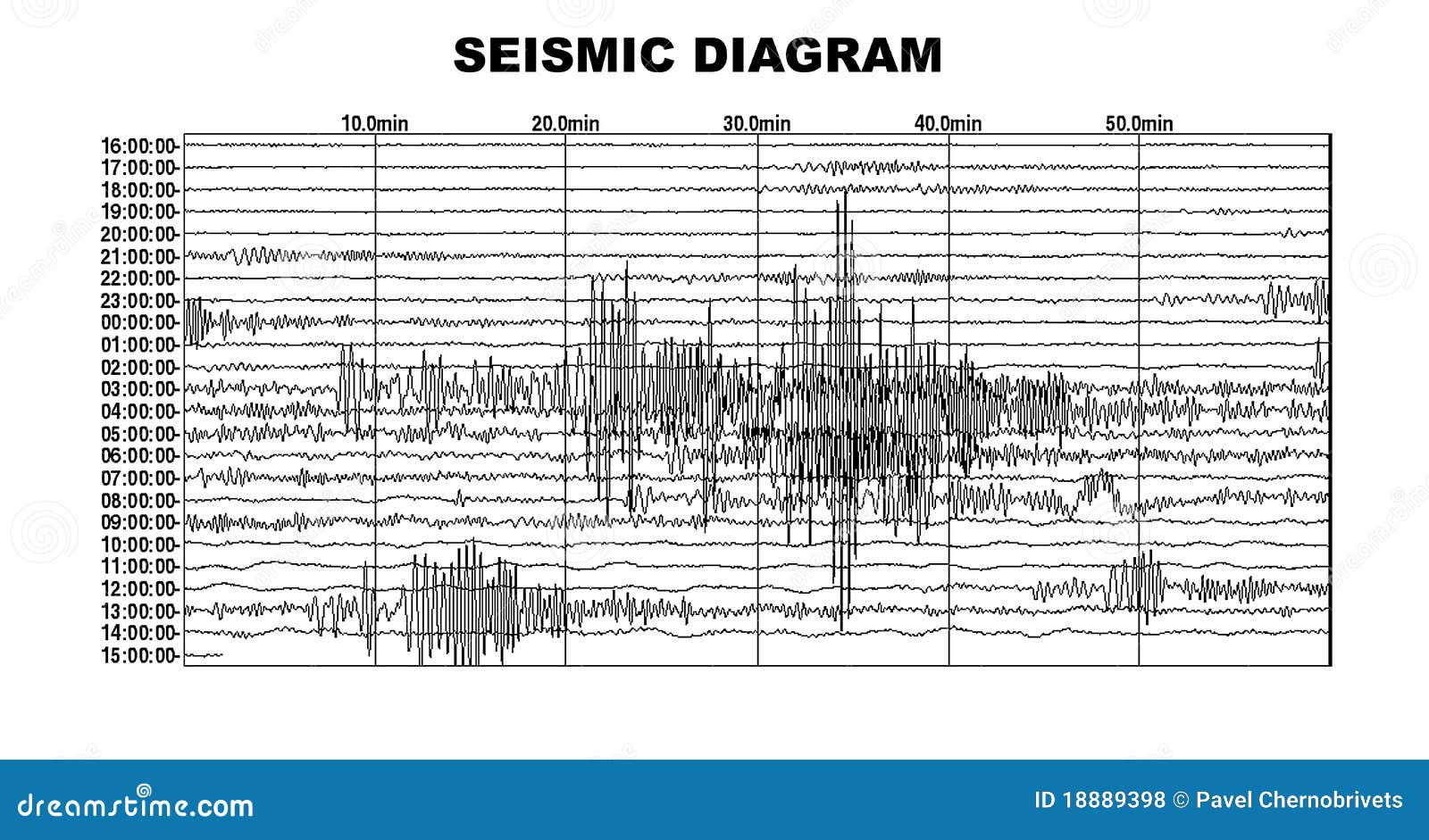 Seismology card stock illustration. Illustration of monitor - 18889398