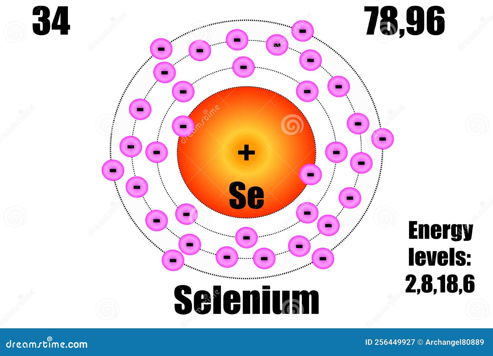 Selenium Atom, with Mass and Energy Levels. Stock Vector - Illustration ...