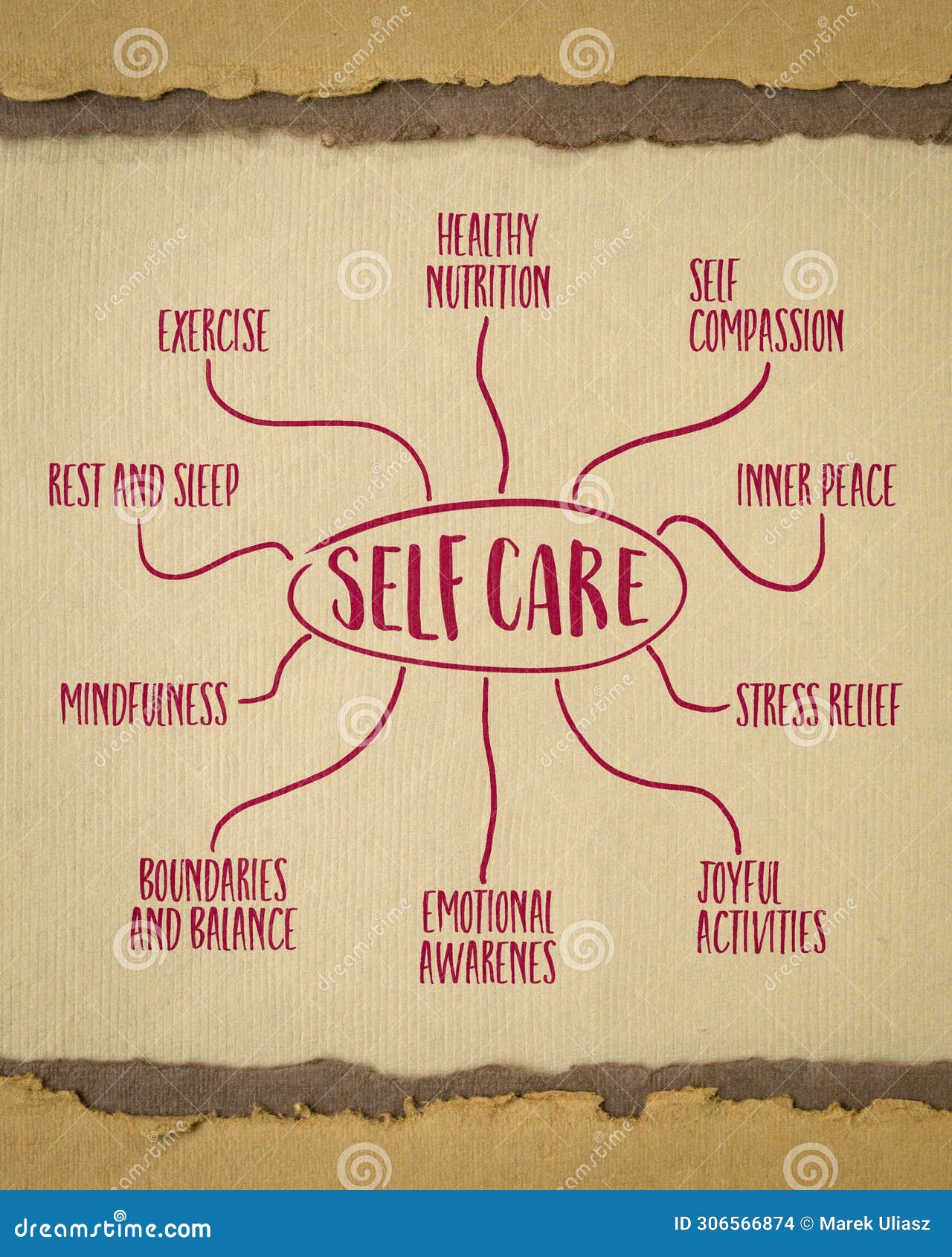Self Care - Mind Map Sketch, Vertical Poster, Healthy Lifestyle and ...