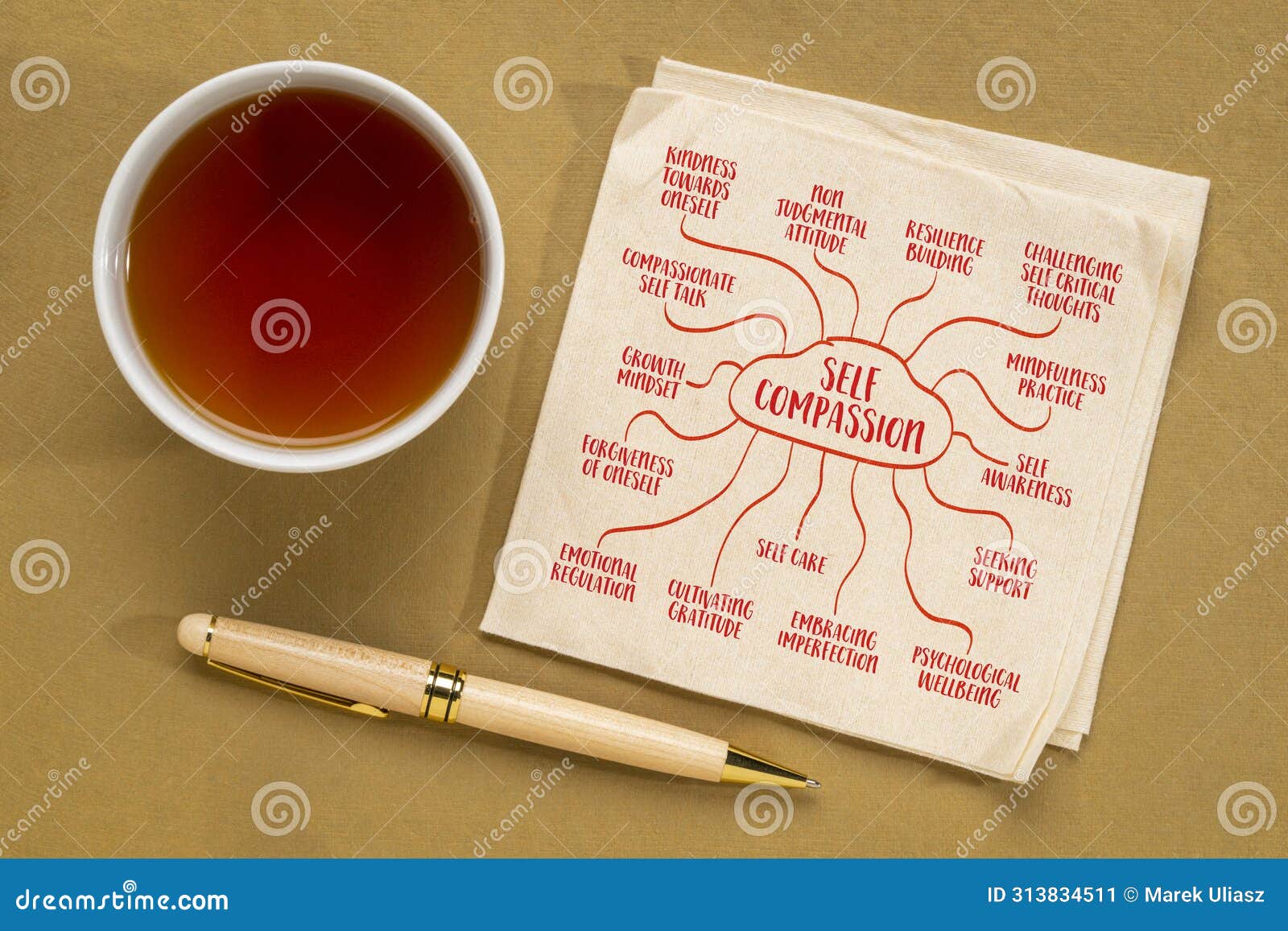 Self Compasion Concept, Treating Oneself with Kindness, Understanding ...