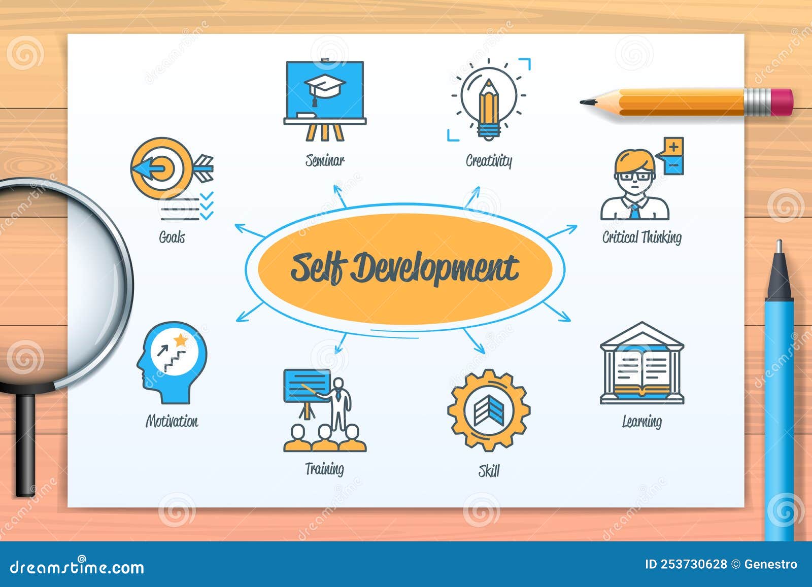 Self Development Chart with Icons and Keywords Stock Vector ...