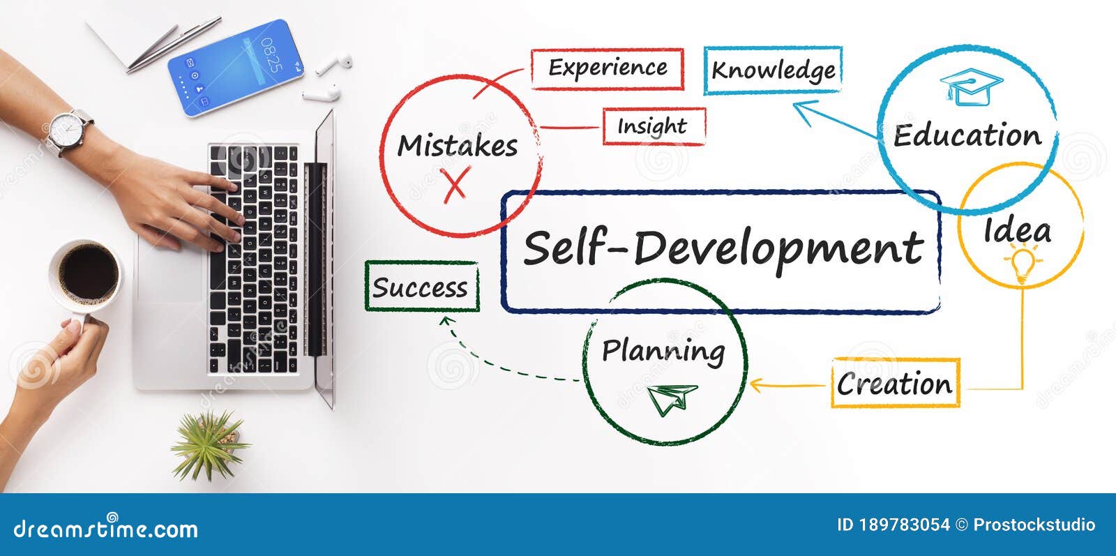 Woman Using Laptop Next To Self Development Wordcloud, White Background ...